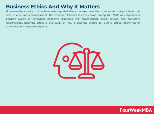 What Is Business Ethics And Why It Matters In Business Fourweekmba