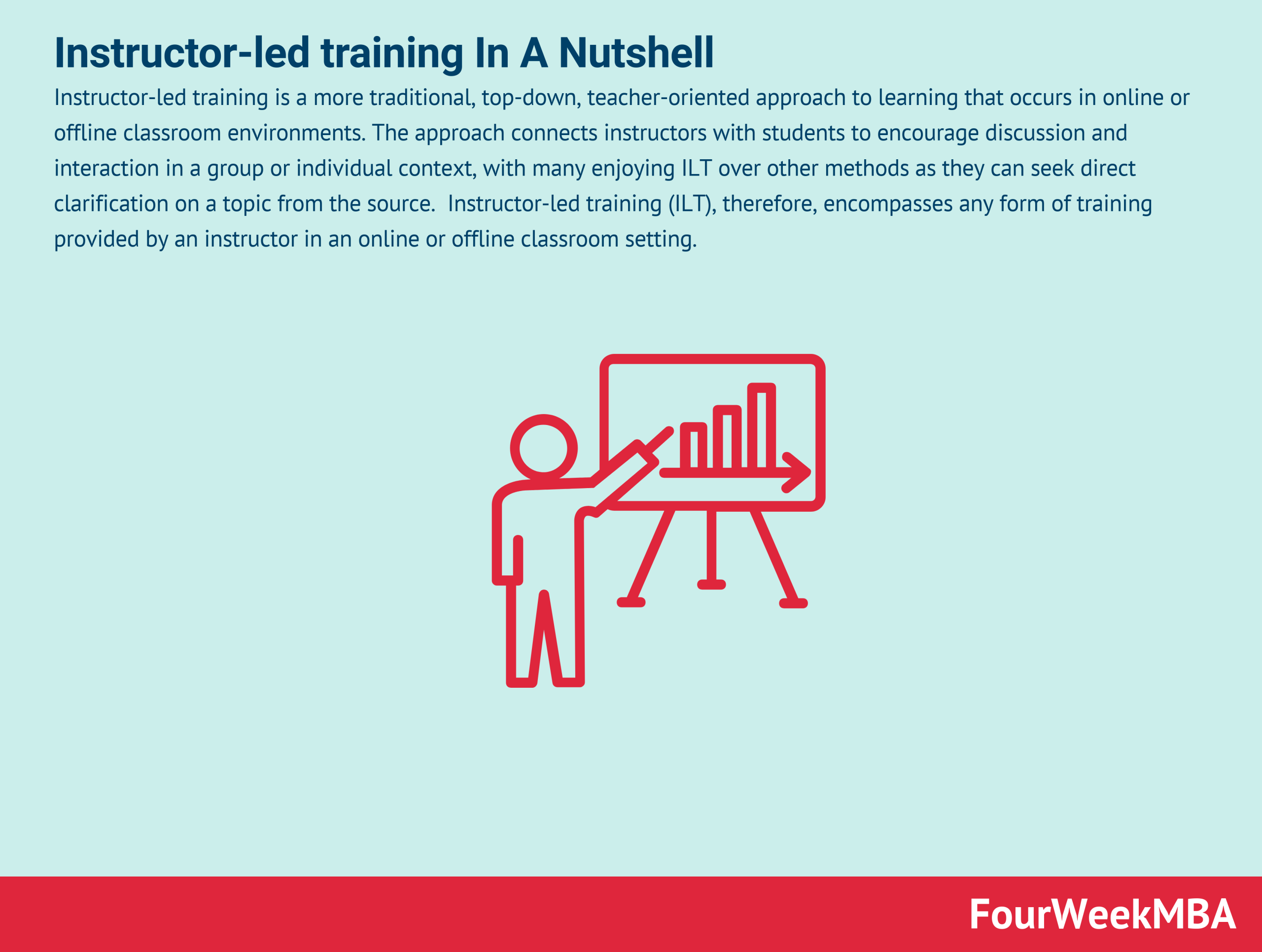 What Is Instructor Led Training Instructor Led Training In A Nutshell