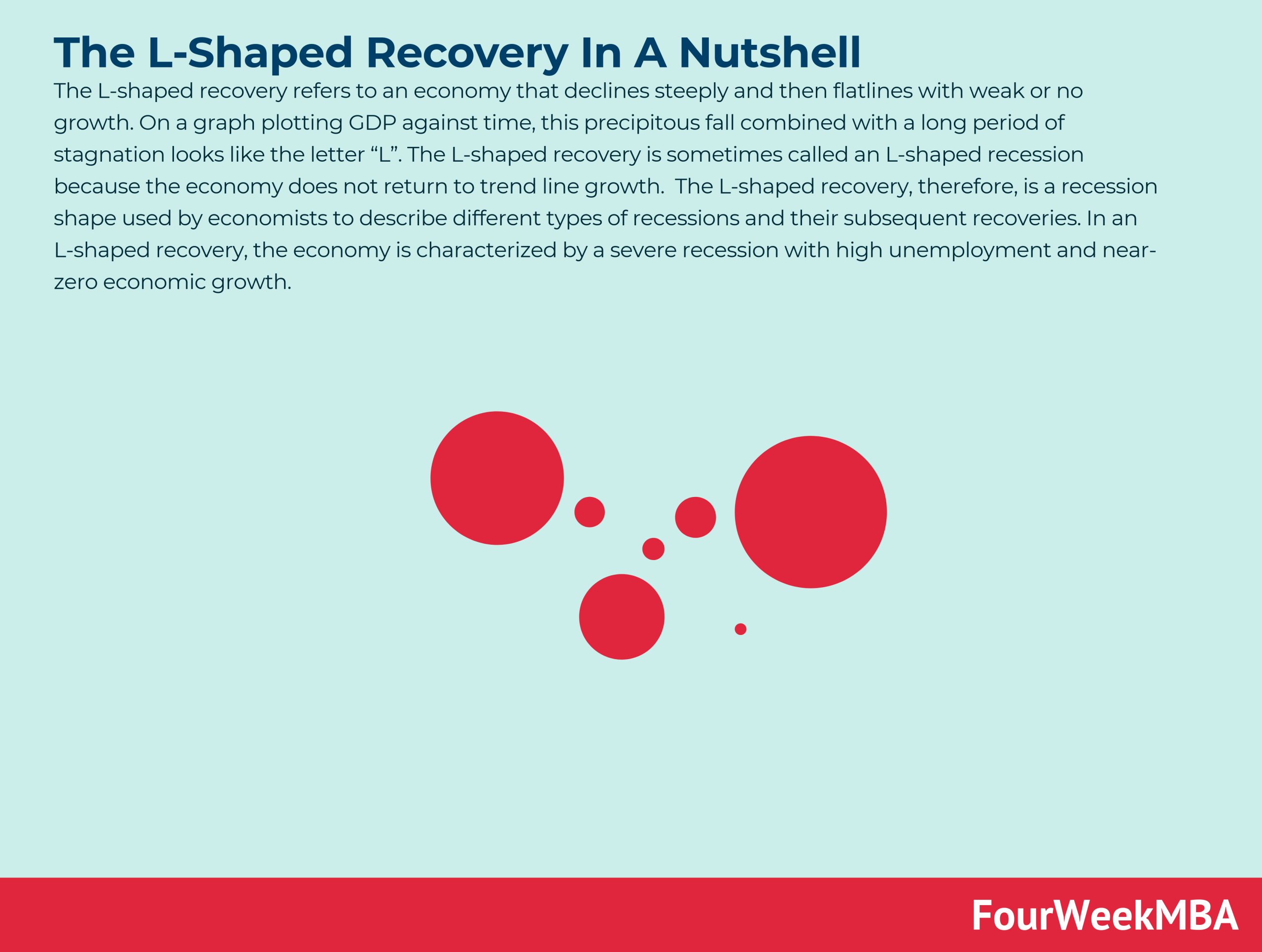 What is an L-shaped recovery? The L-Shaped Recovery In A Nutshell ...