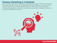 What Is Sensory Marketing Sensory Marketing In A Nutshell FourWeekMBA What Is Sensory Marketing Sensory Marketing In A Nutshell FourWeekMBA