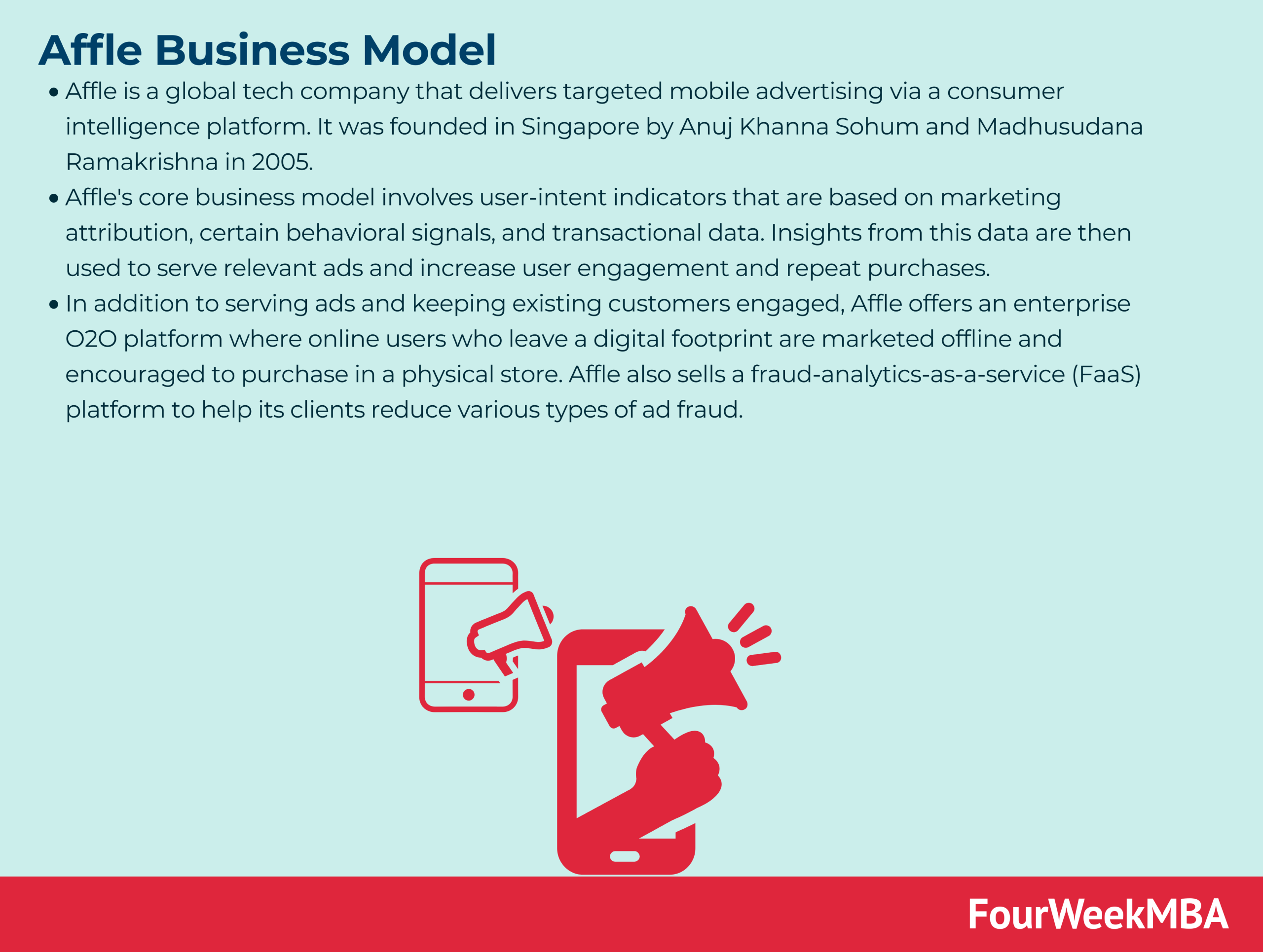 Affle Business Model In A Nutshell - FourWeekMBA