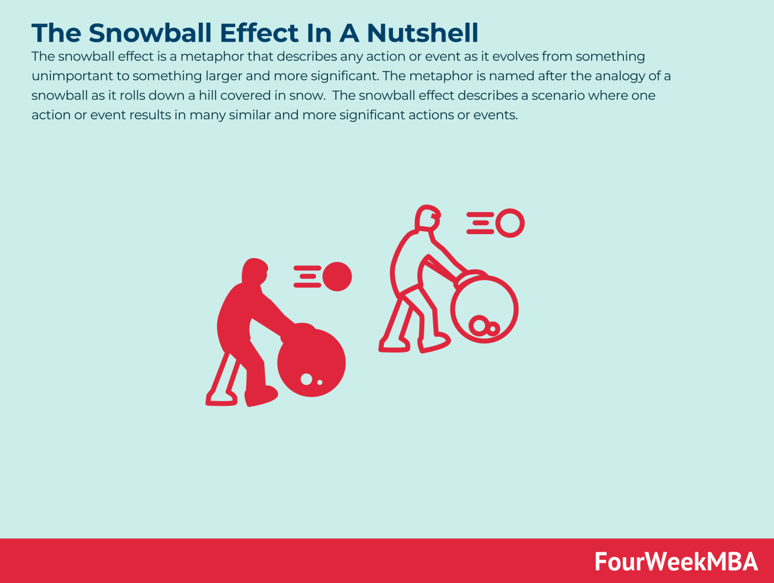 What Is The Snowball Effect The Snowball Effect In A Nutshell