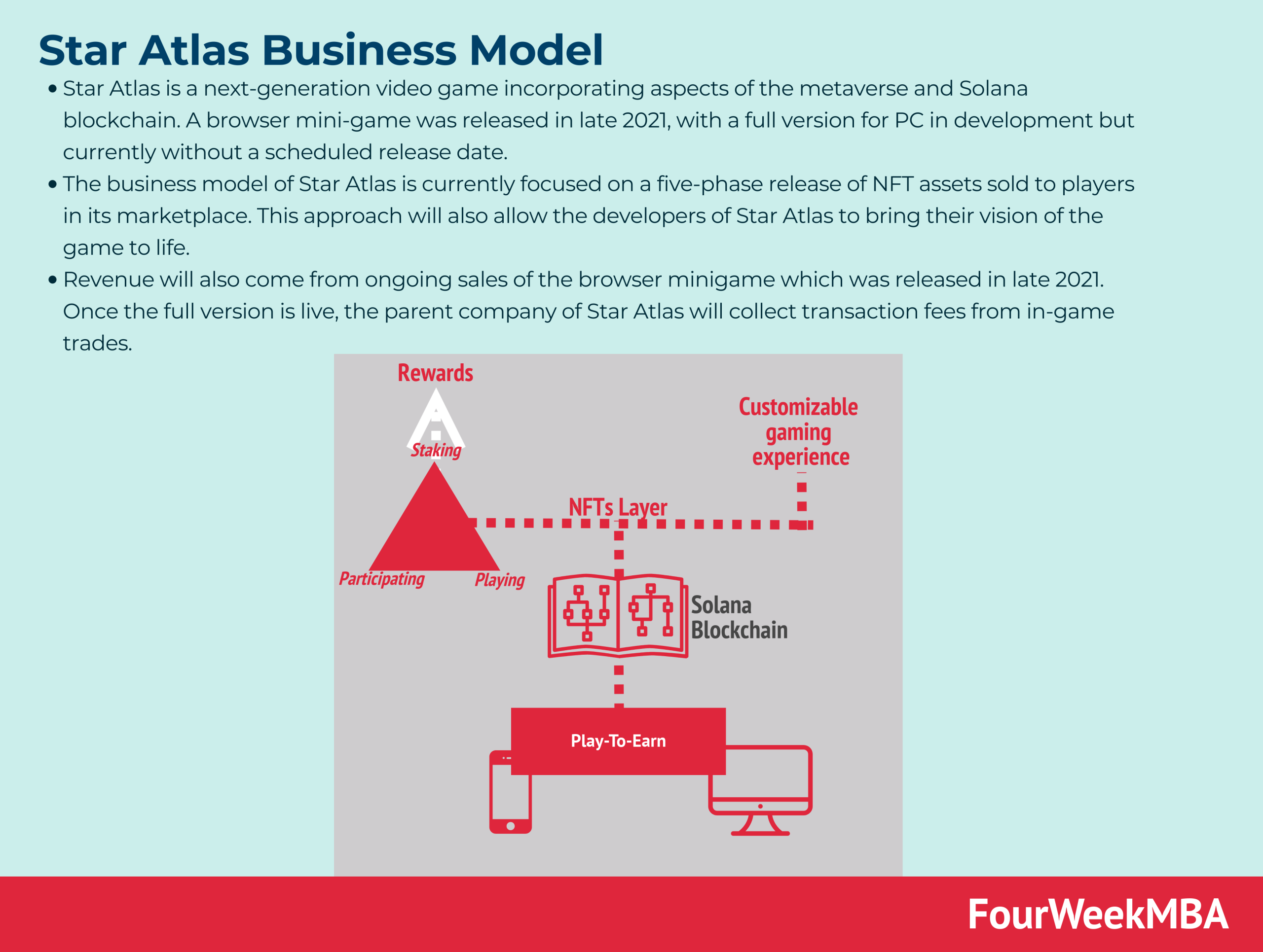 Star Atlas Business Model - FourWeekMBA