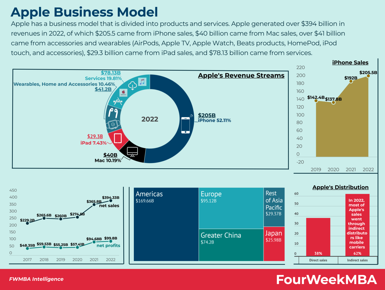 What Is Gafa Inside The Multi Platform Ecosystem That Dominates The