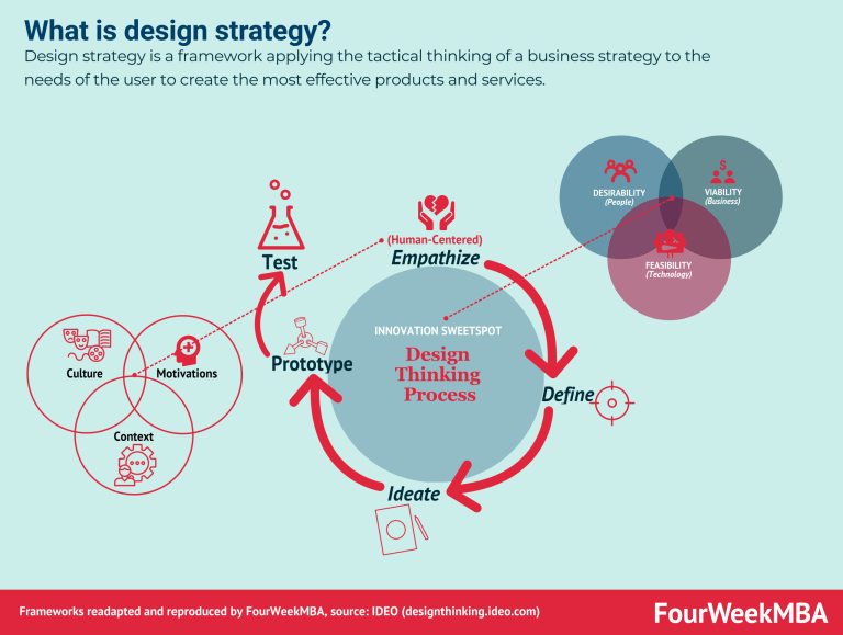 6 Mckinsey Frameworks You Must Know Fourweekmba