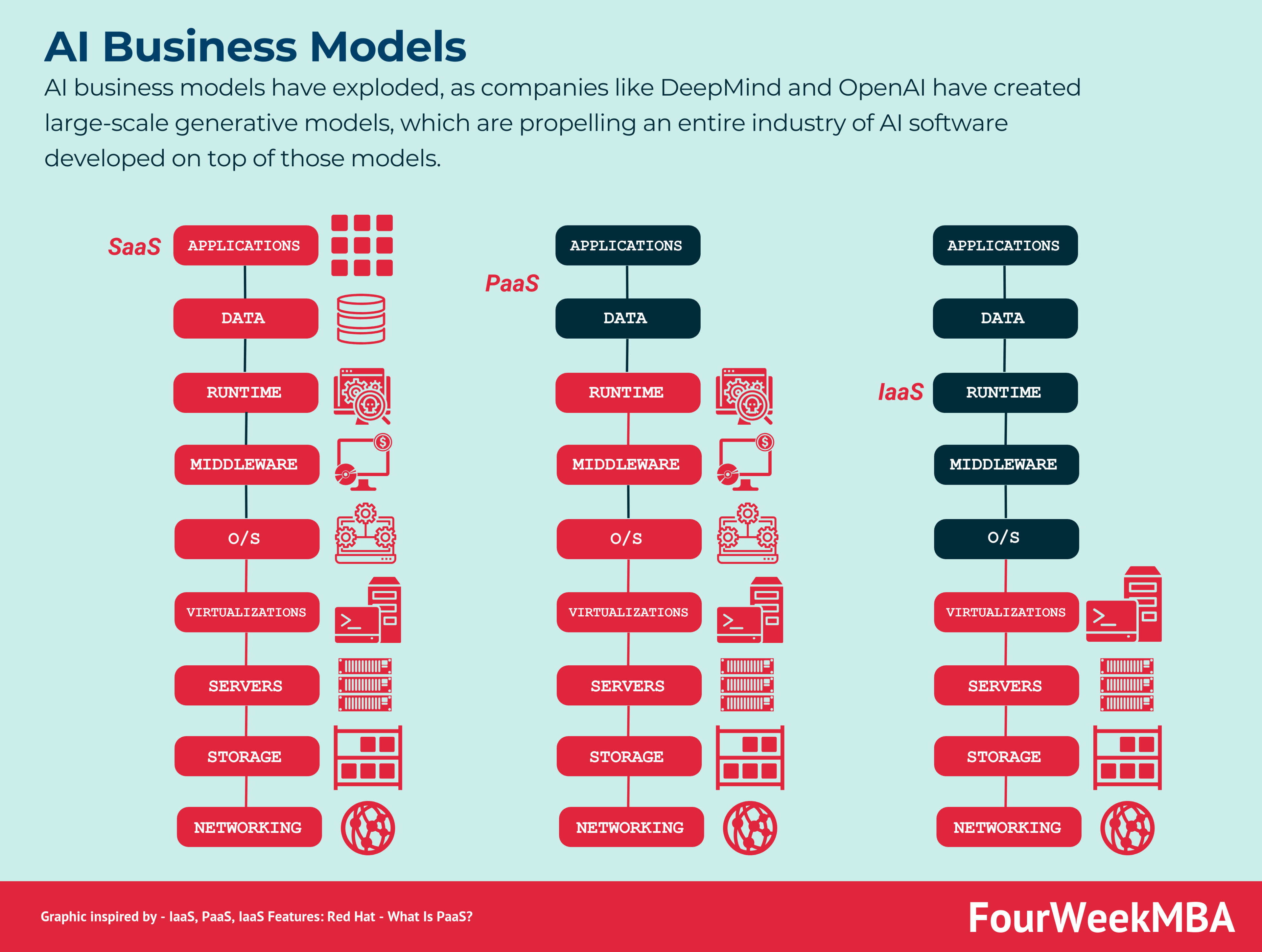 Ai Business Models Fourweekmba