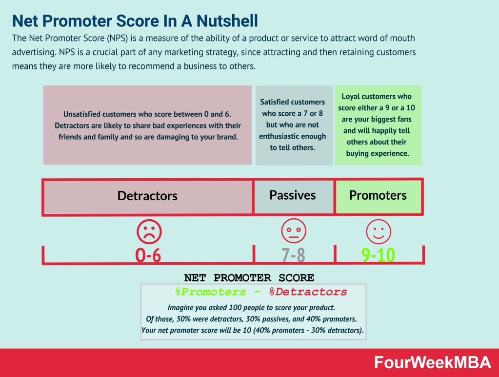 What are customer success metrics? - FourWeekMBA