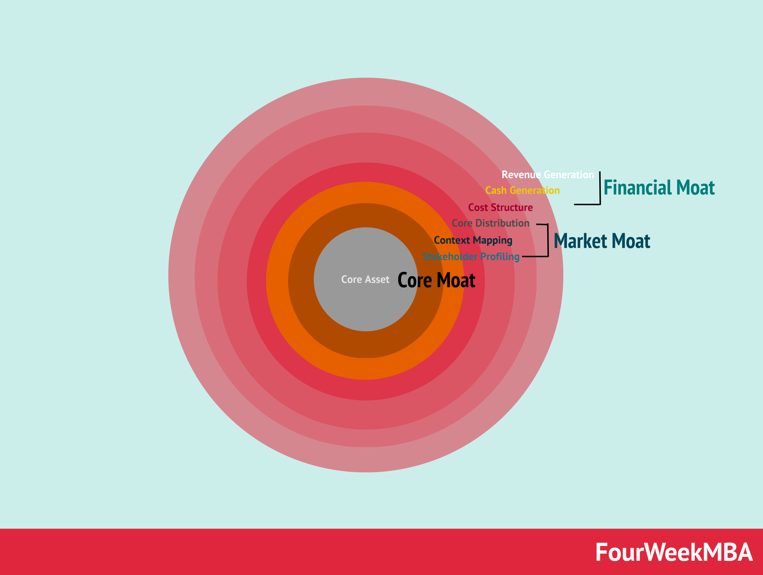 How To Use The Ultimate Business Intelligence Tool Fourweekmba