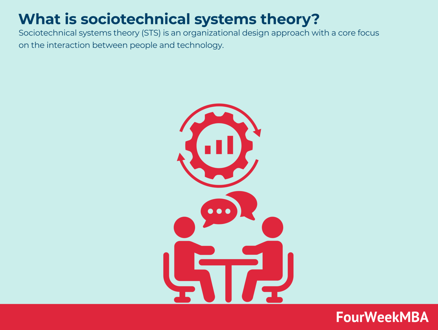 What Is Sociotechnical Systems Theory Fourweekmba