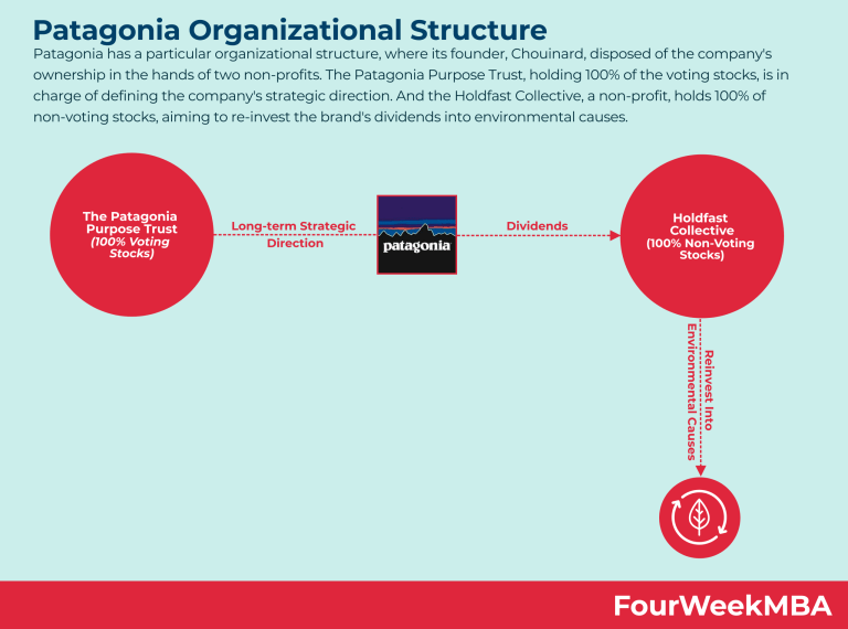 Zara Stores Fourweekmba