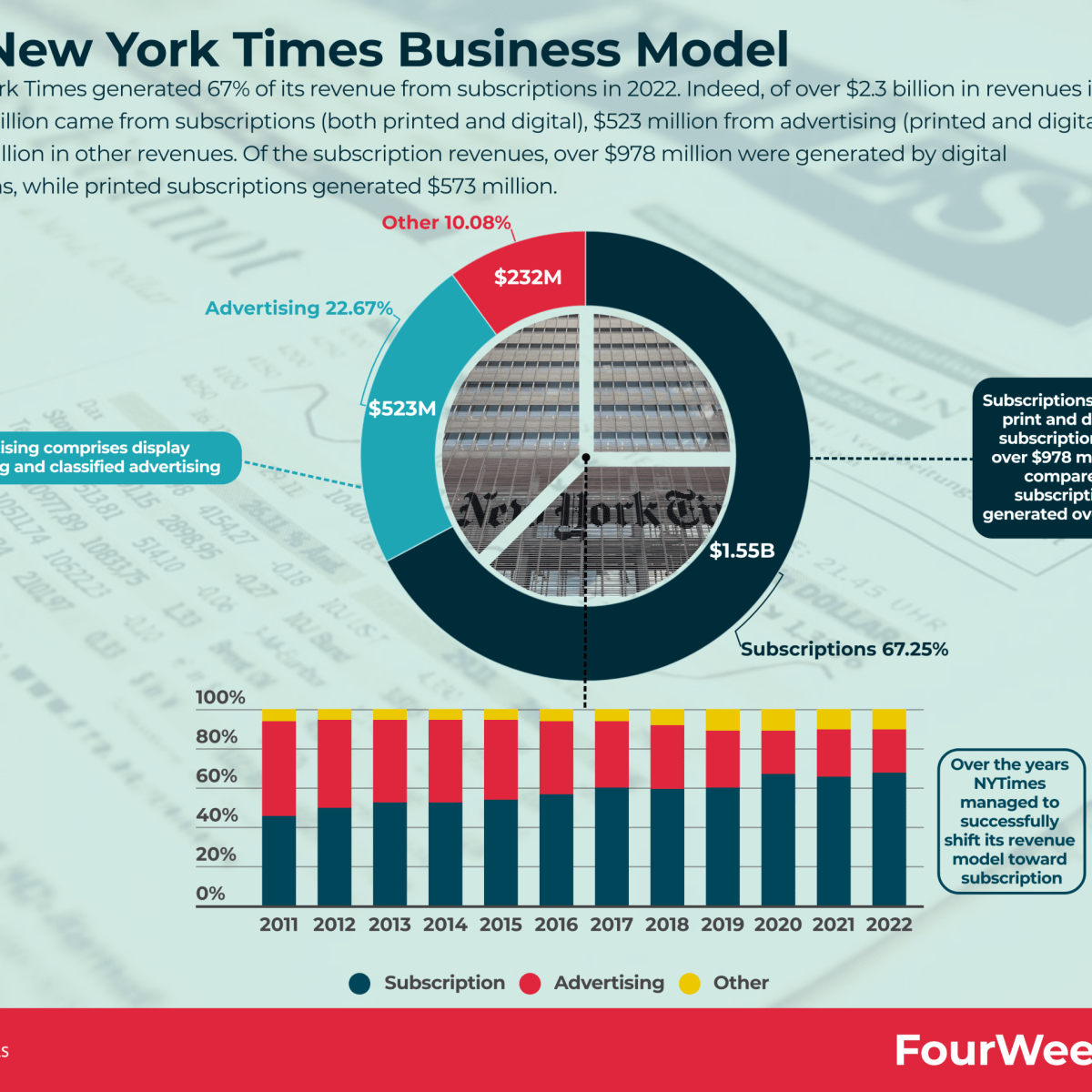 Infographic New York Times
