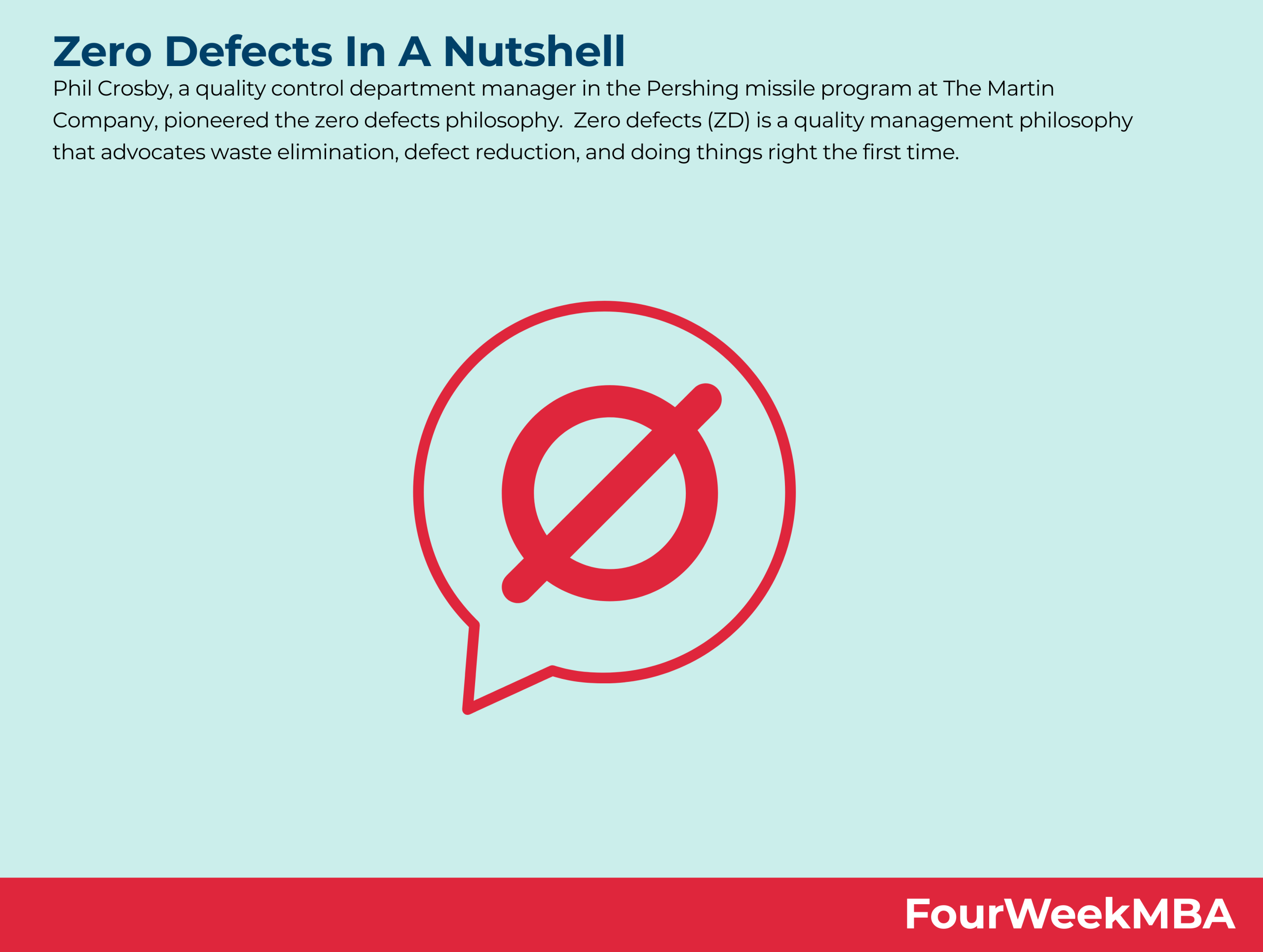 Zero Defects In A Nutshell Fourweekmba
