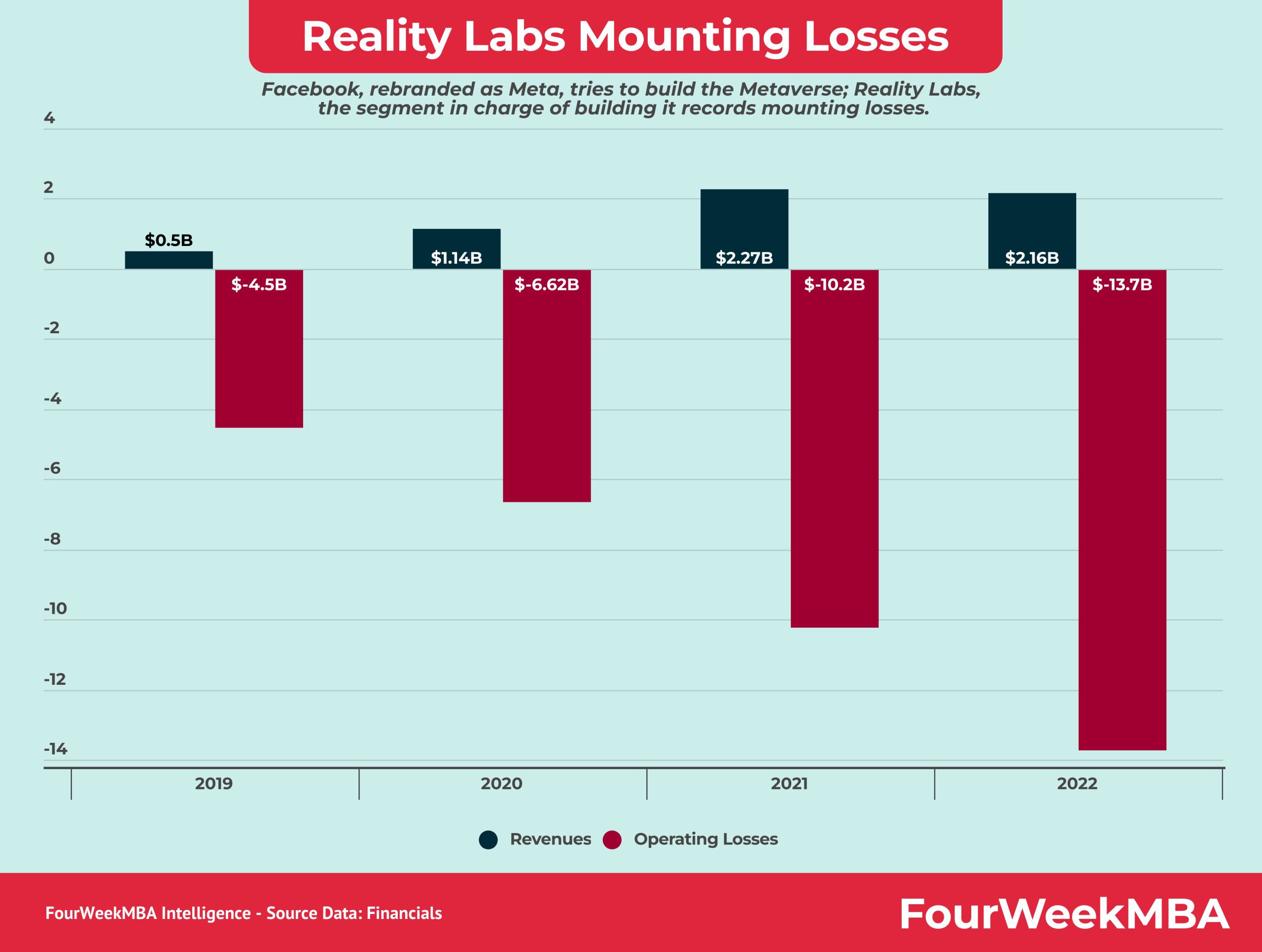 Who Owns Roblox Fourweekmba