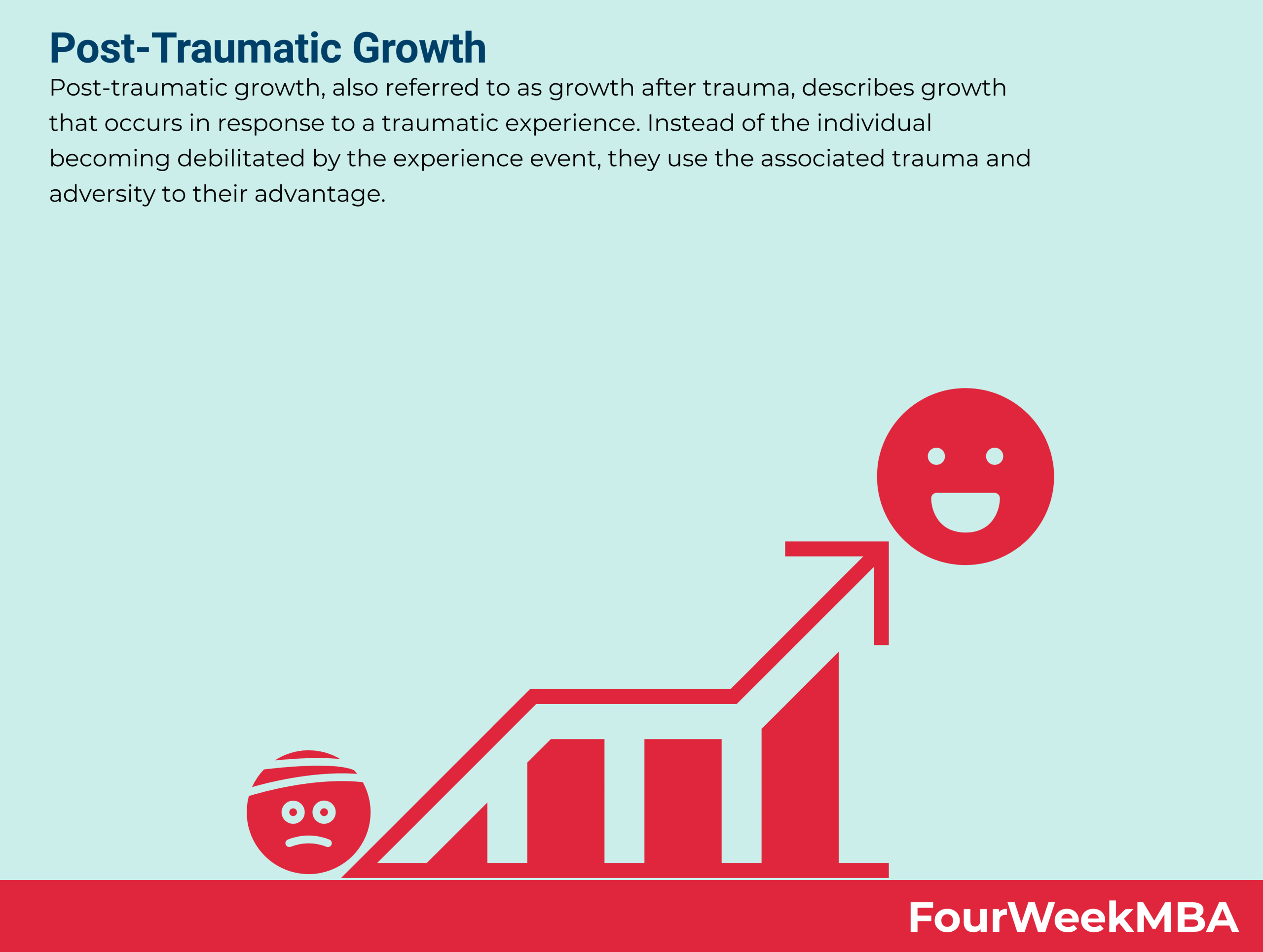 Post Traumatic Growth Fourweekmba