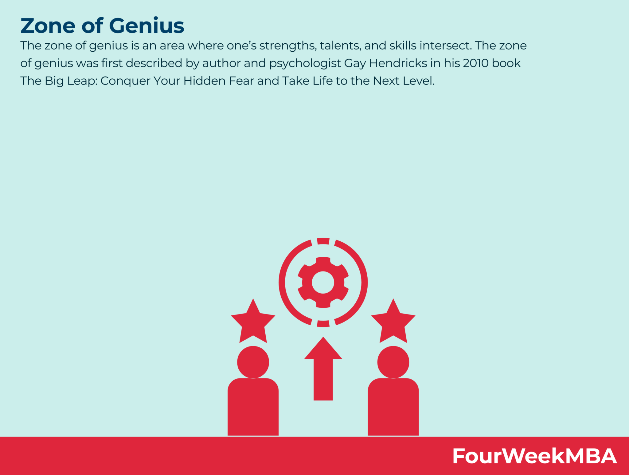 Zone Of Genius Fourweekmba
