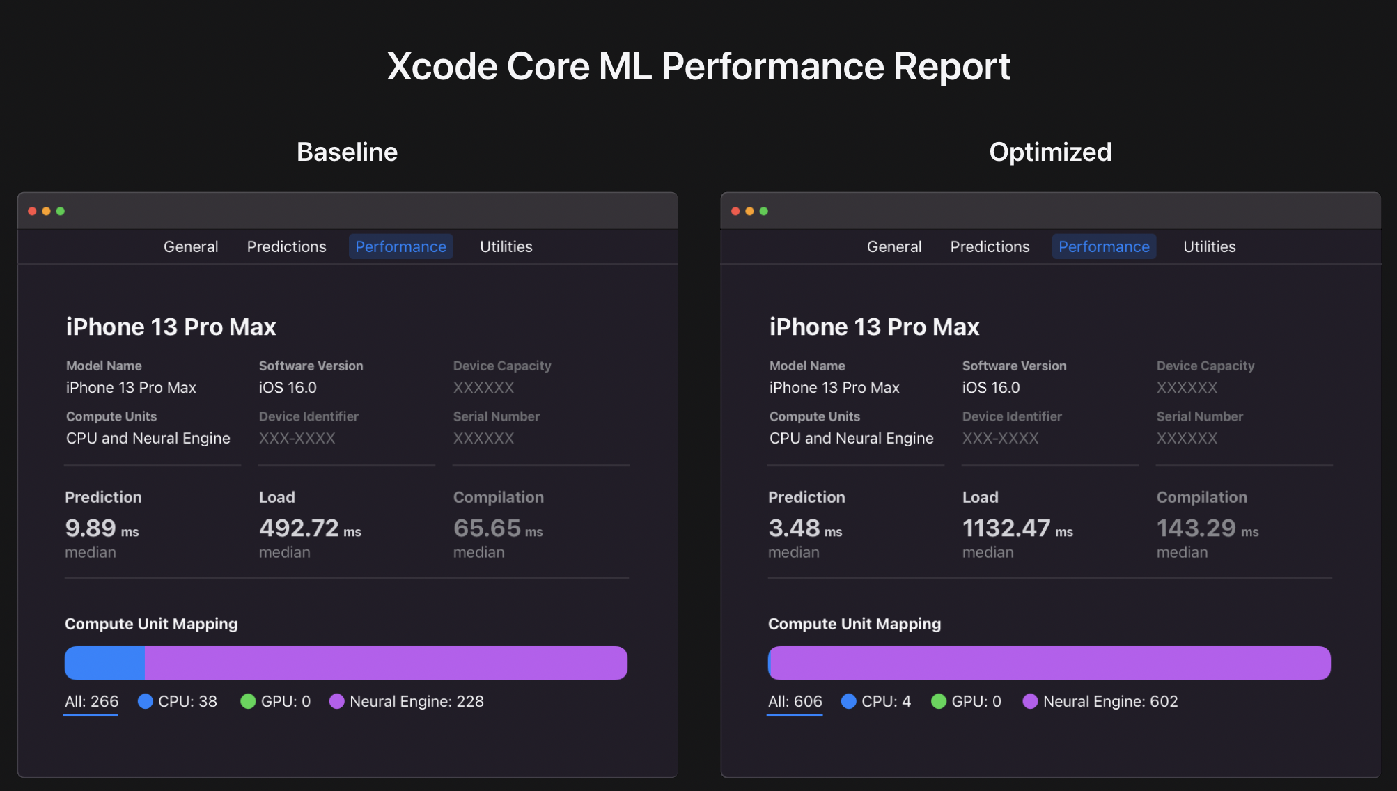 What is Apple Silicon? - FourWeekMBA