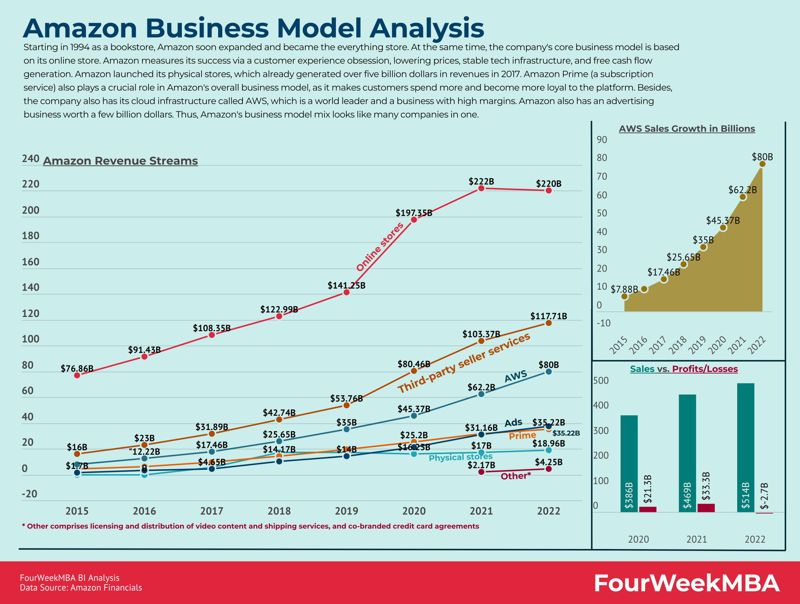 What Is Gafa Inside The Multi Platform Ecosystem That Dominates The