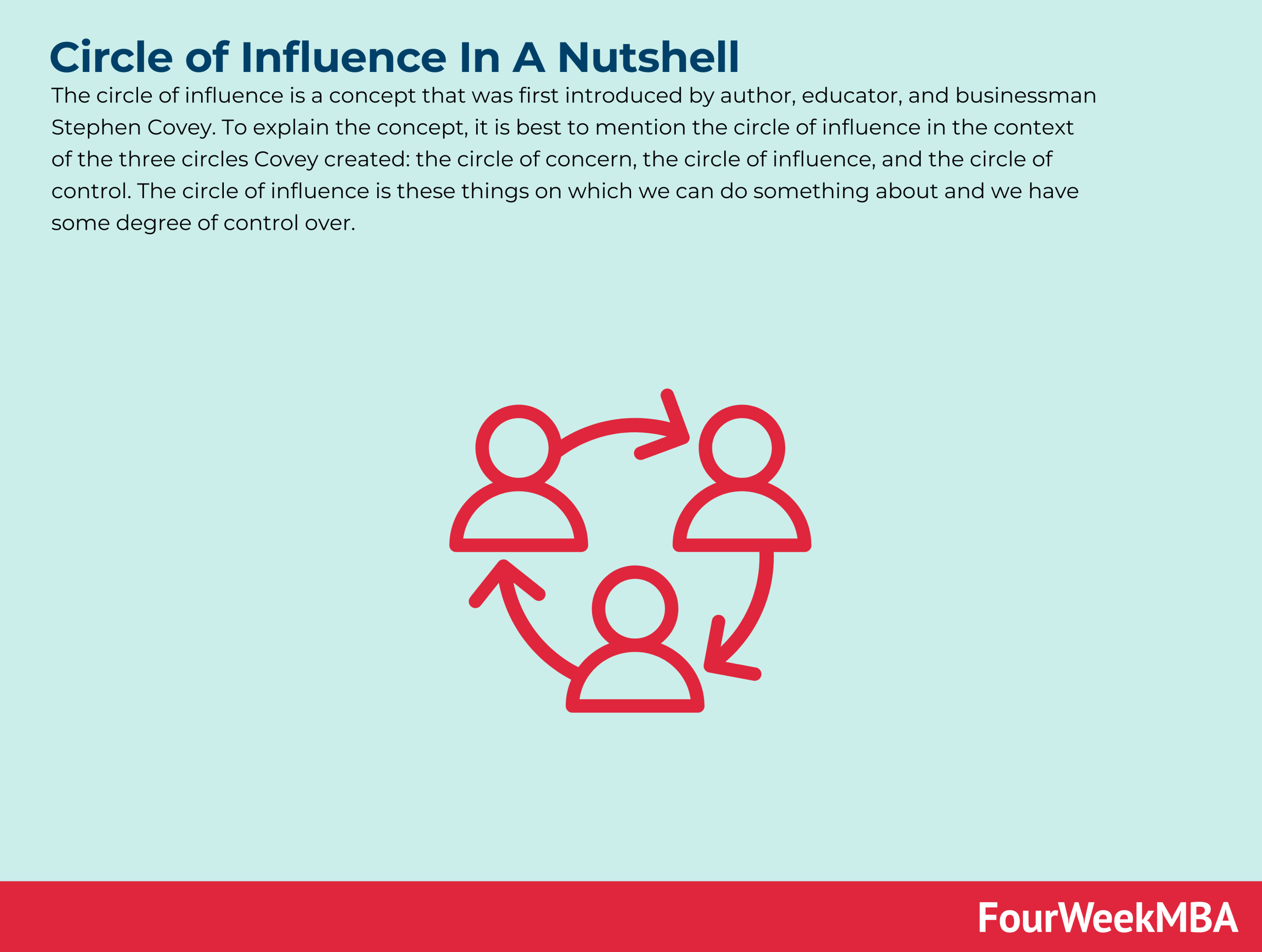 Circle of Influence In A Nutshell - FourWeekMBA