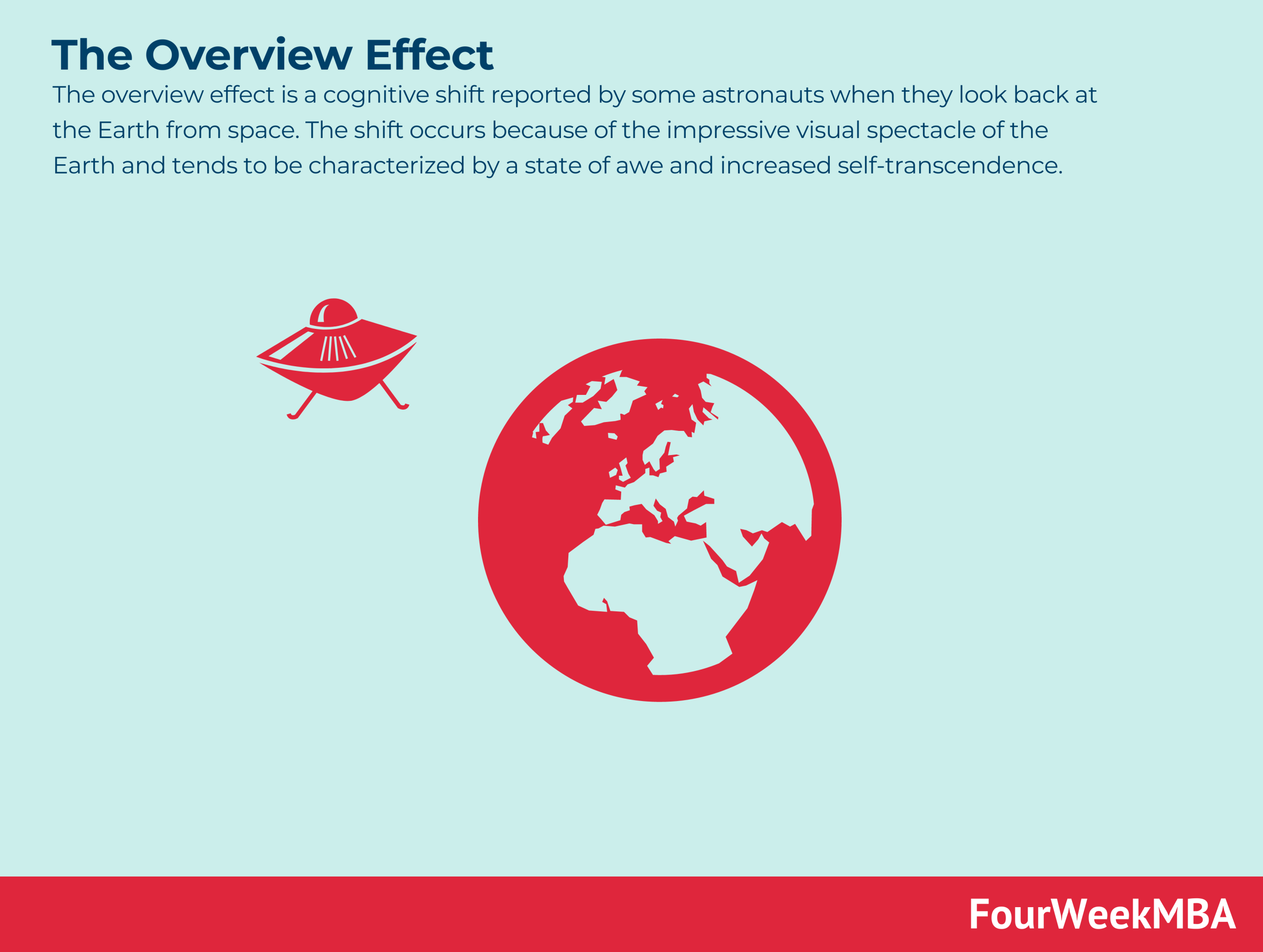 The Overview Effect Fourweekmba