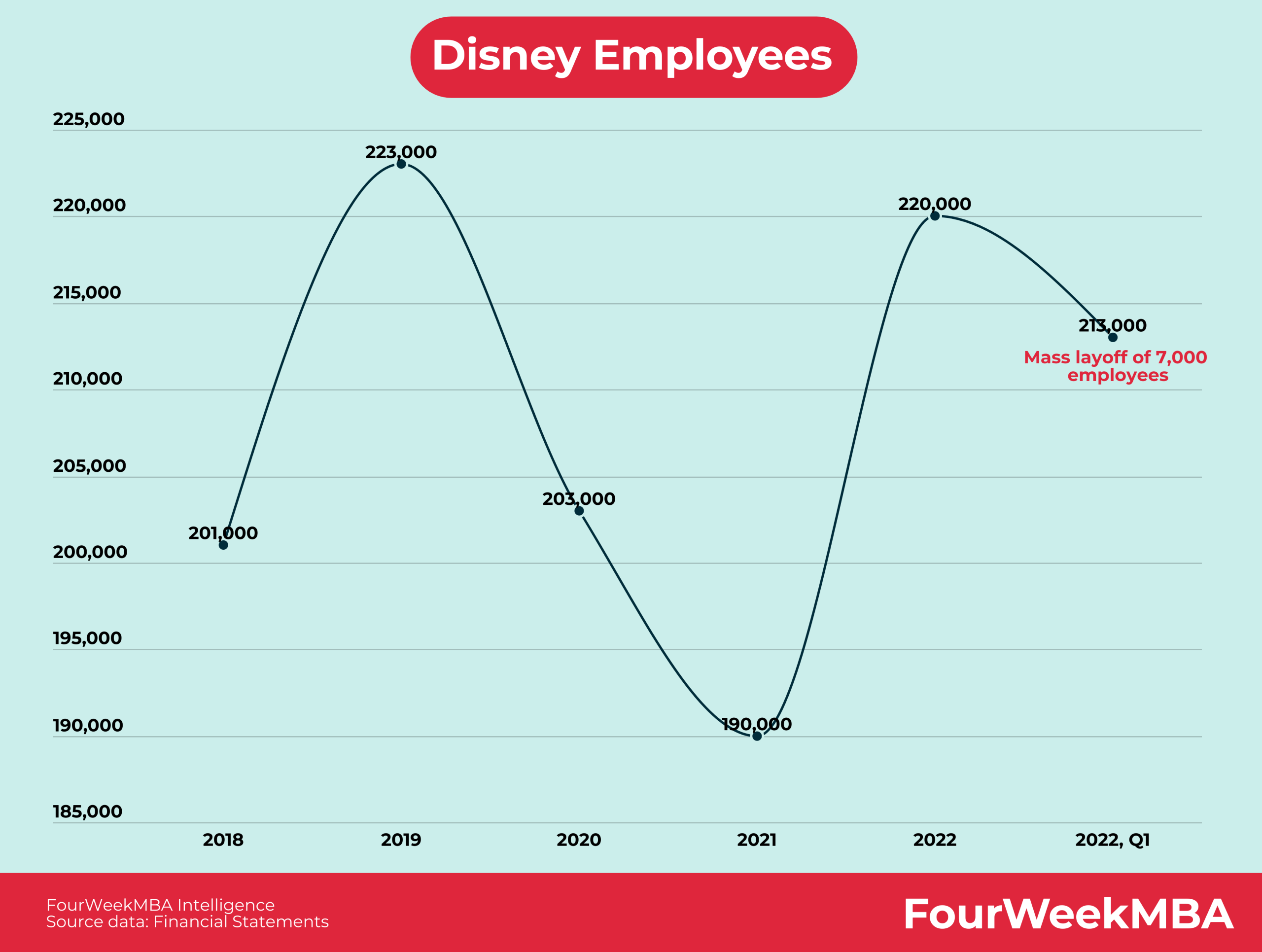Disney Employees Fourweekmba