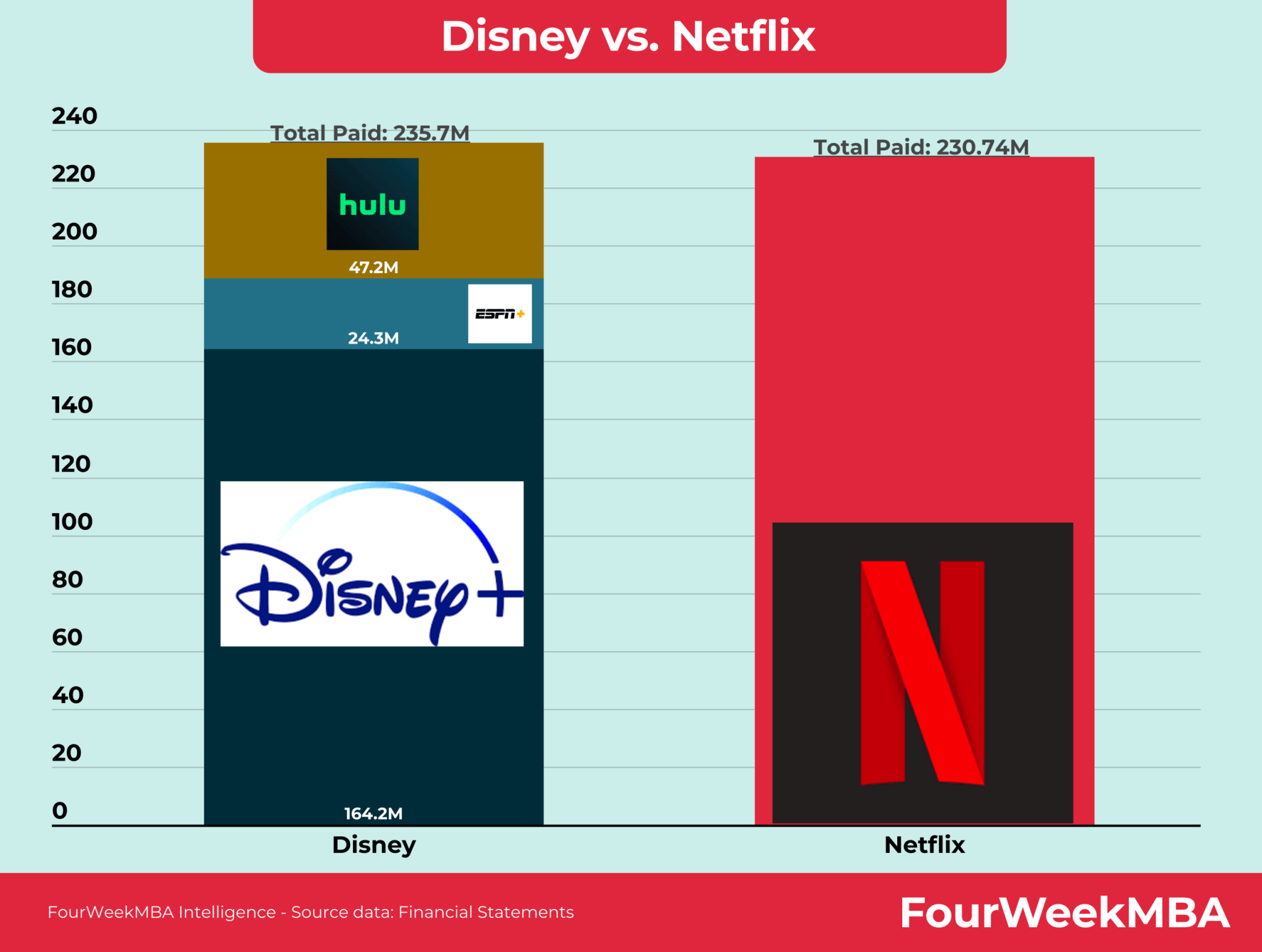 Netflix Employees Fourweekmba