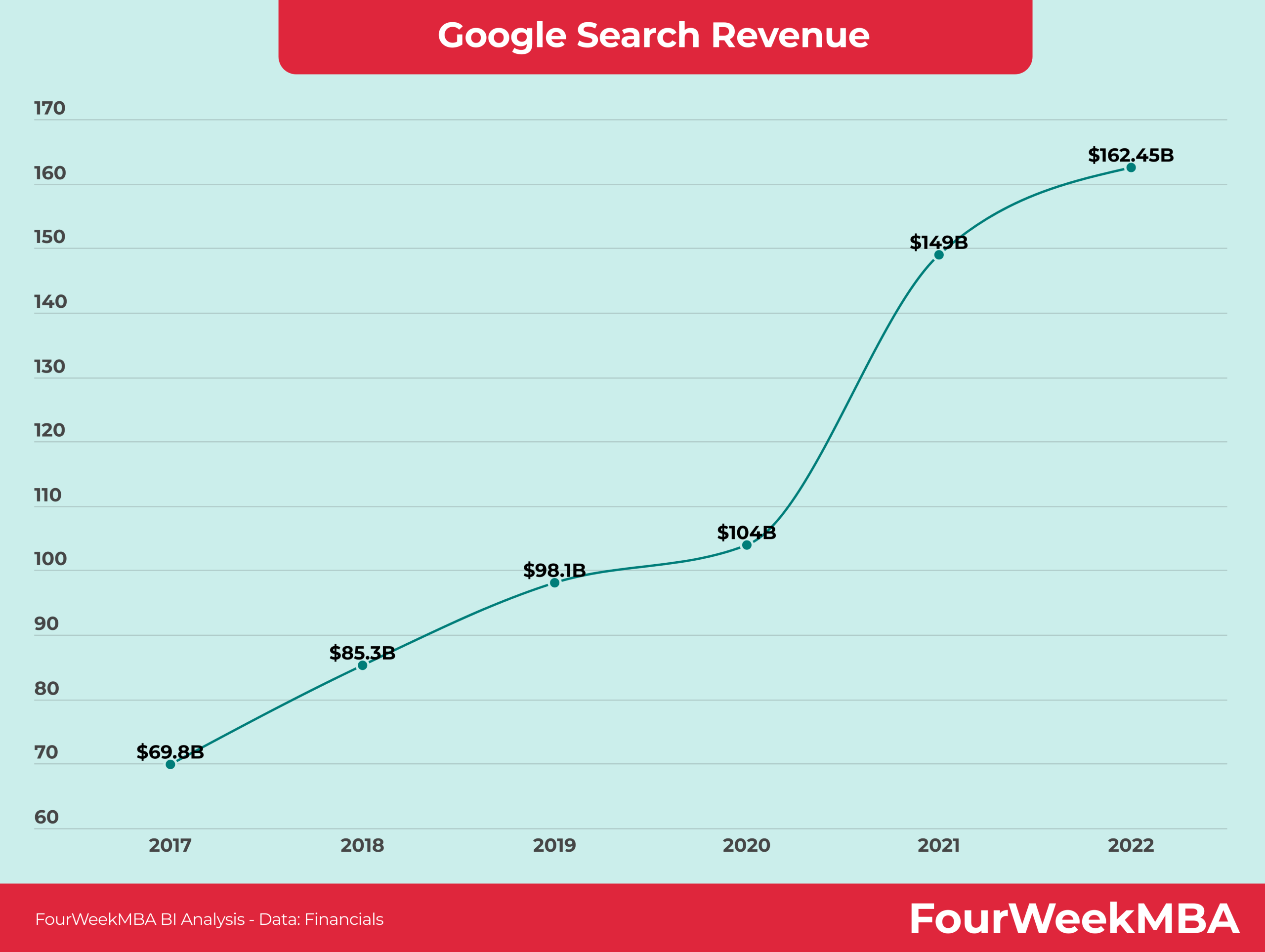 Receita Da Pesquisa Google Fourweekmba