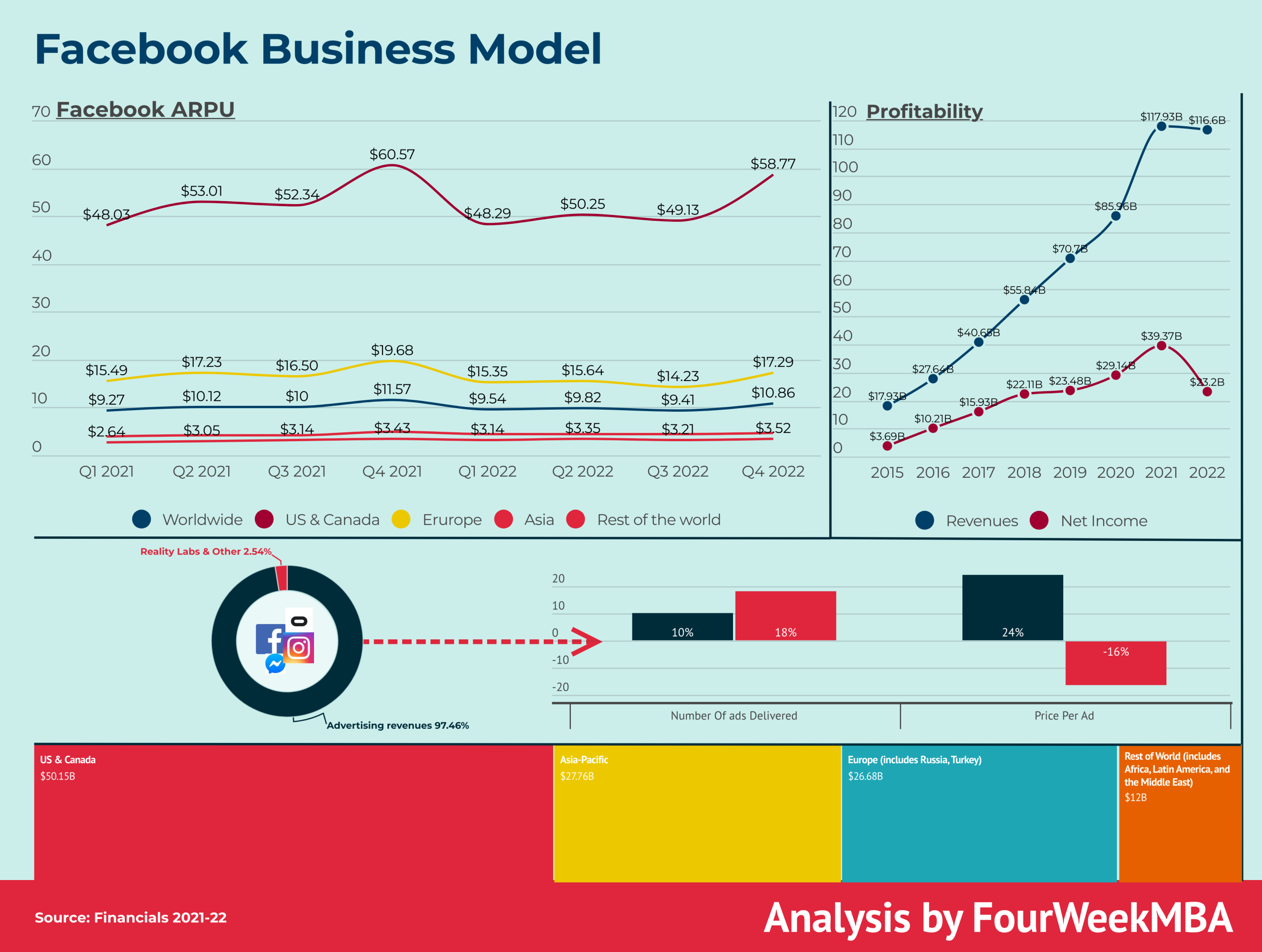 Stirbt Facebook? - FourWeekMBA