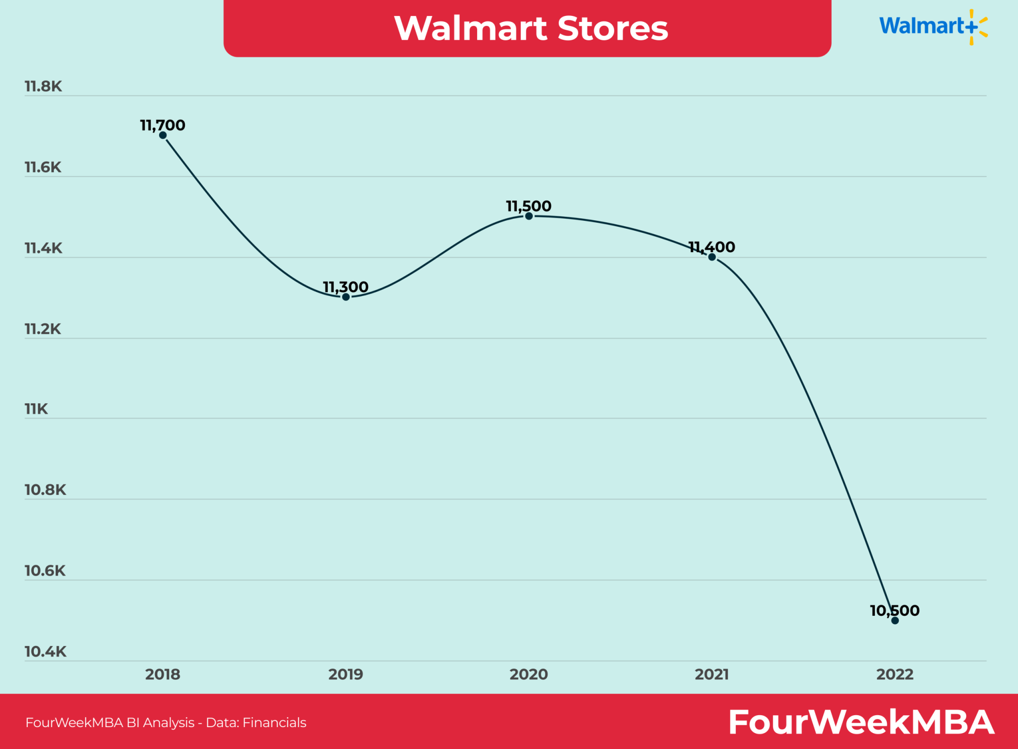 What Is Walmart S Organizational Structure The Walmart Organizational