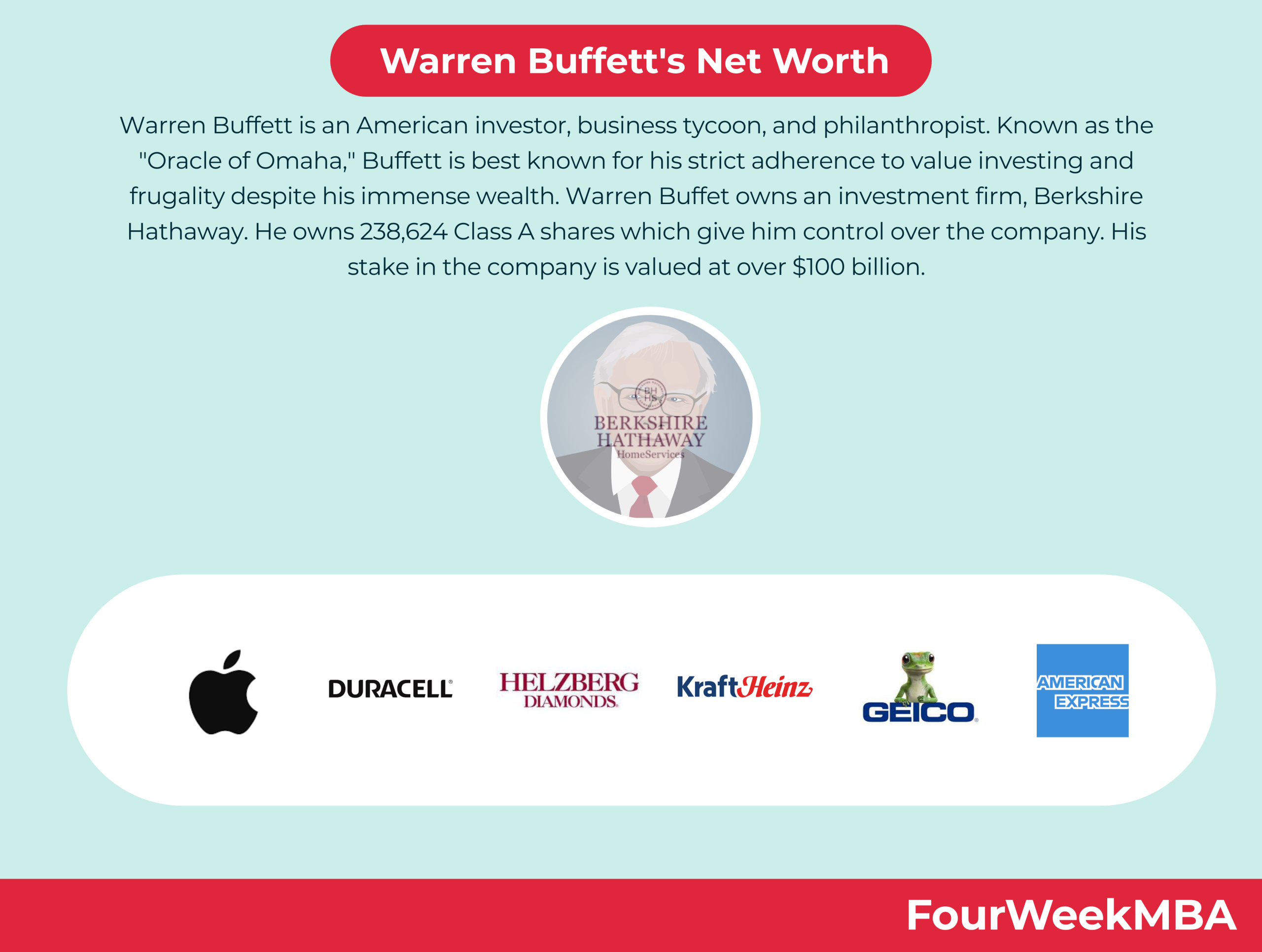 Warren Buffet Net Worth Fourweekmba