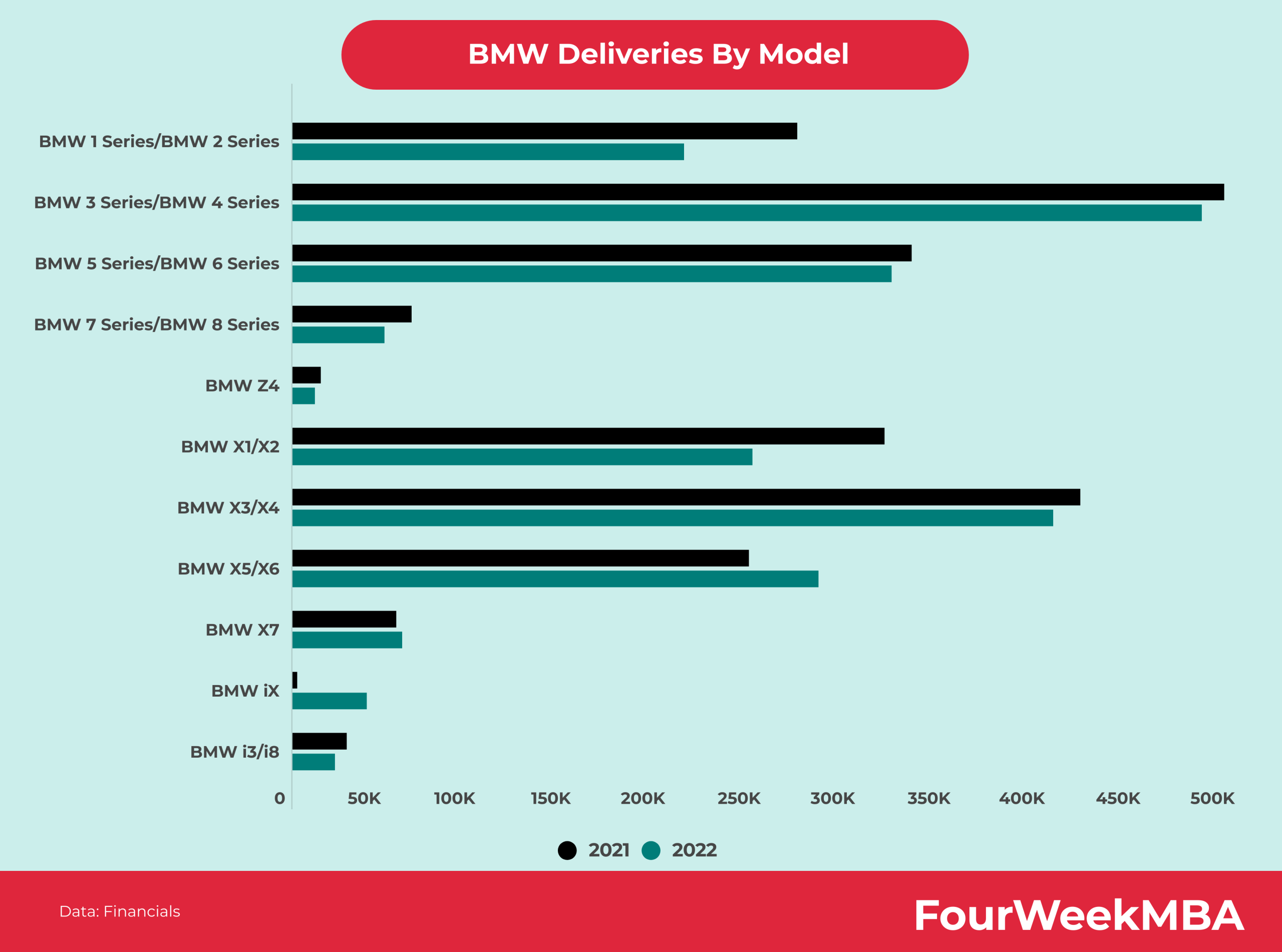 BMW Deliveries - FourWeekMBA