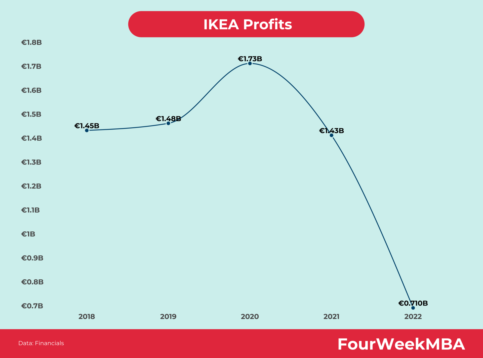 Ikea Business Model Fourweekmba