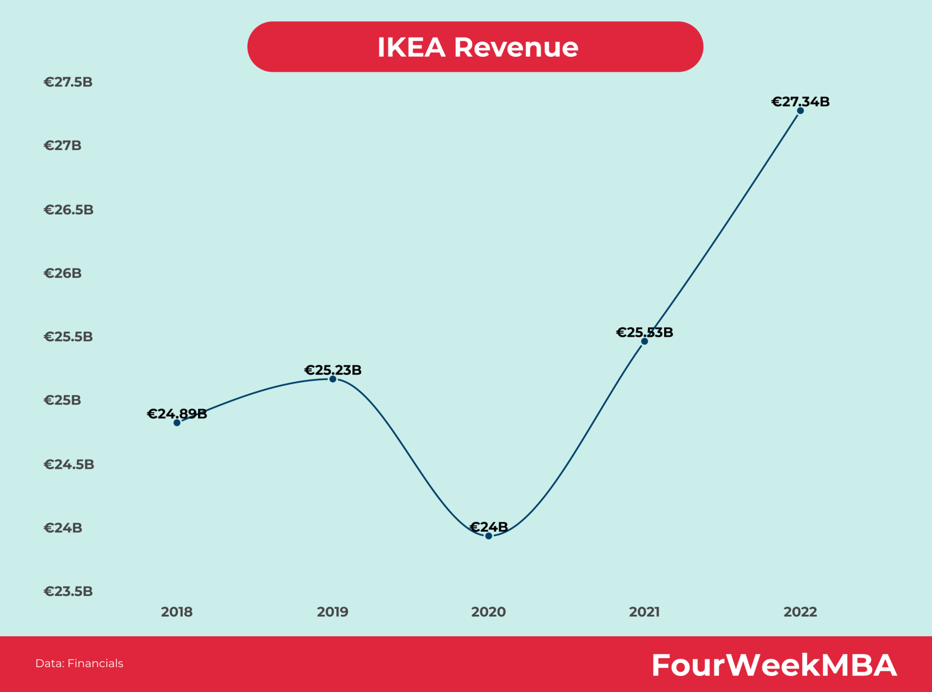 Ikea Business Model Fourweekmba