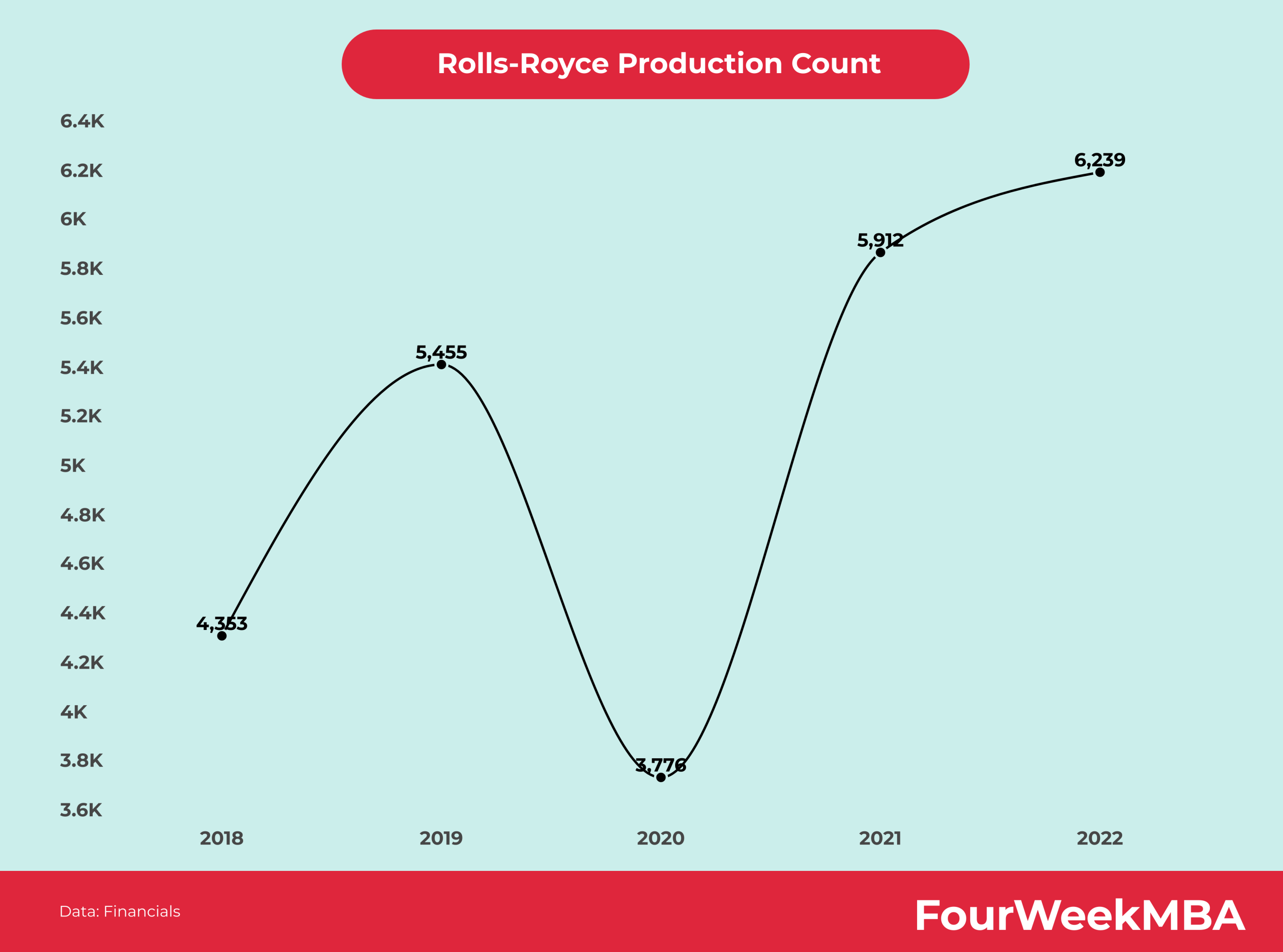Rolls-Royce Production - FourWeekMBA