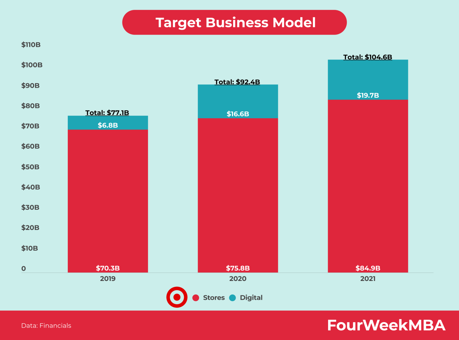 Target Business Model Fourweekmba