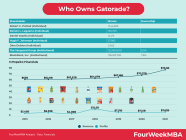 Who Owns Gatorade FourWeekMBA Who Owns Gatorade FourWeekMBA