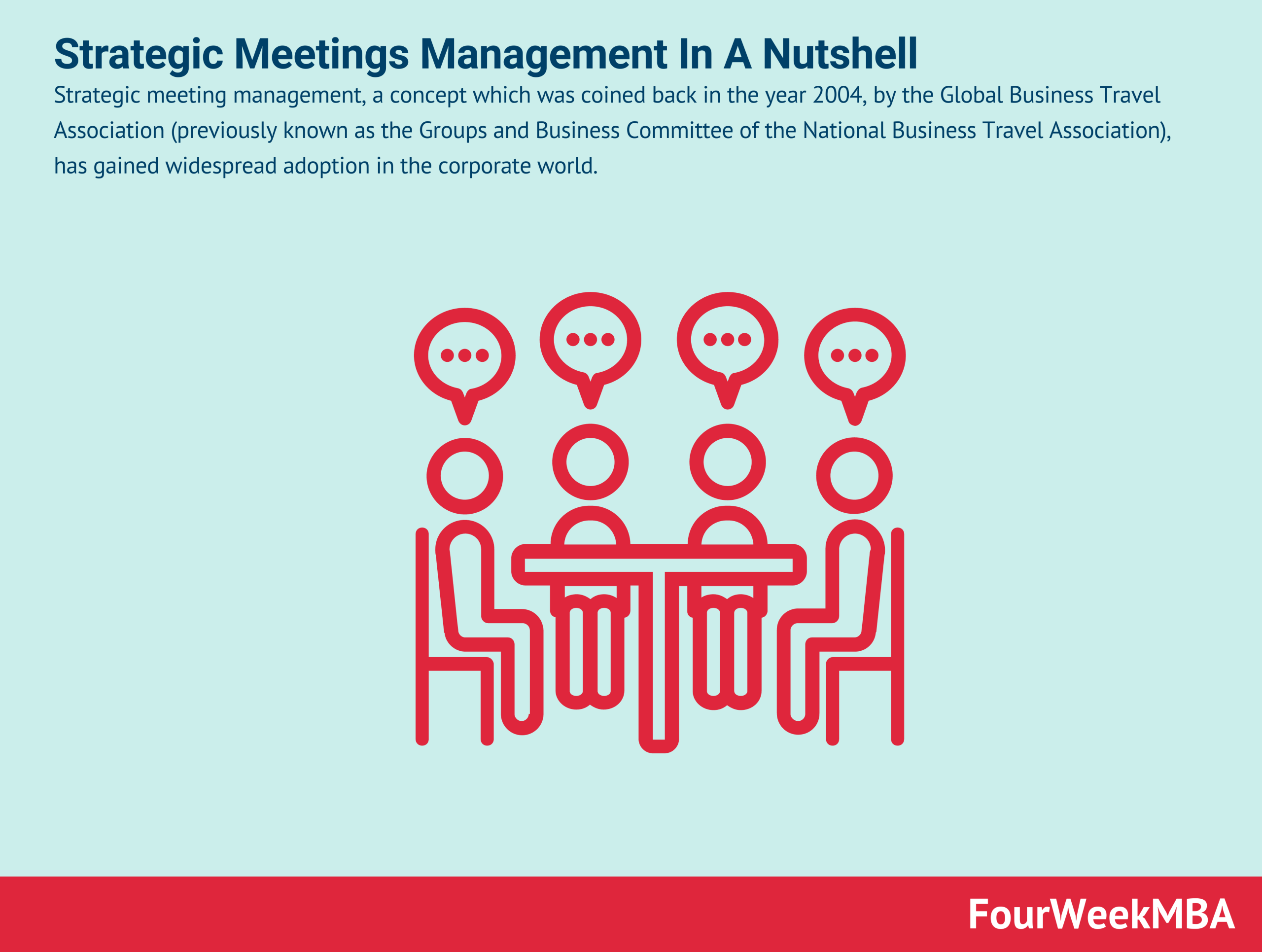 Strategic Meetings Management In A Nutshell - FourWeekMBA