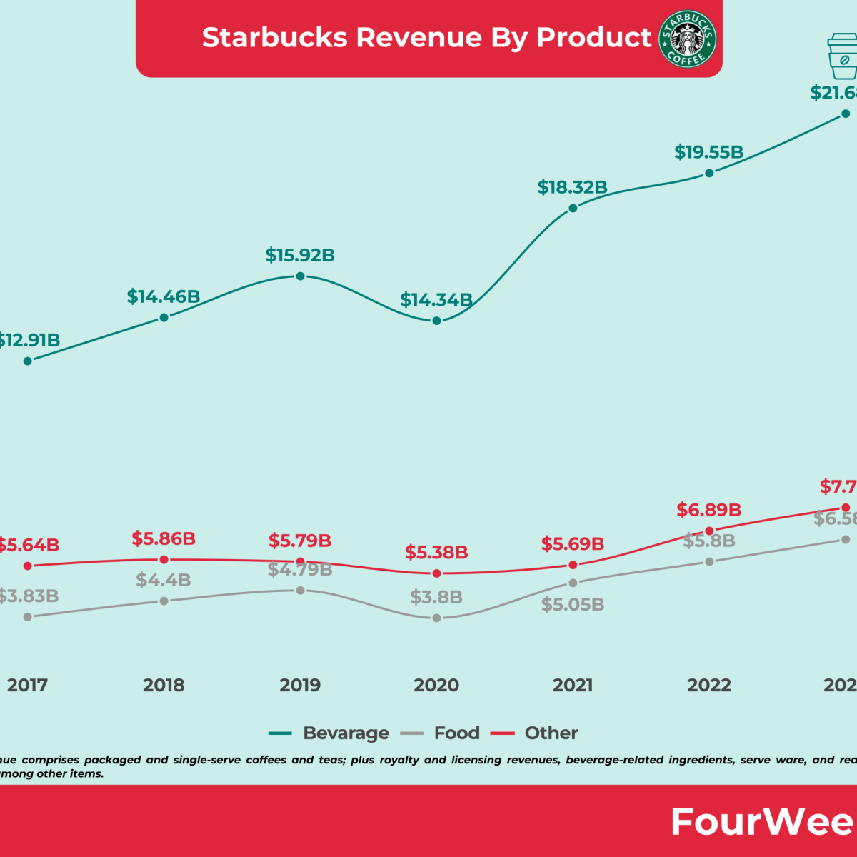 Starbucks Growth Chart Growth Of Starbucks Follower On Twitter.