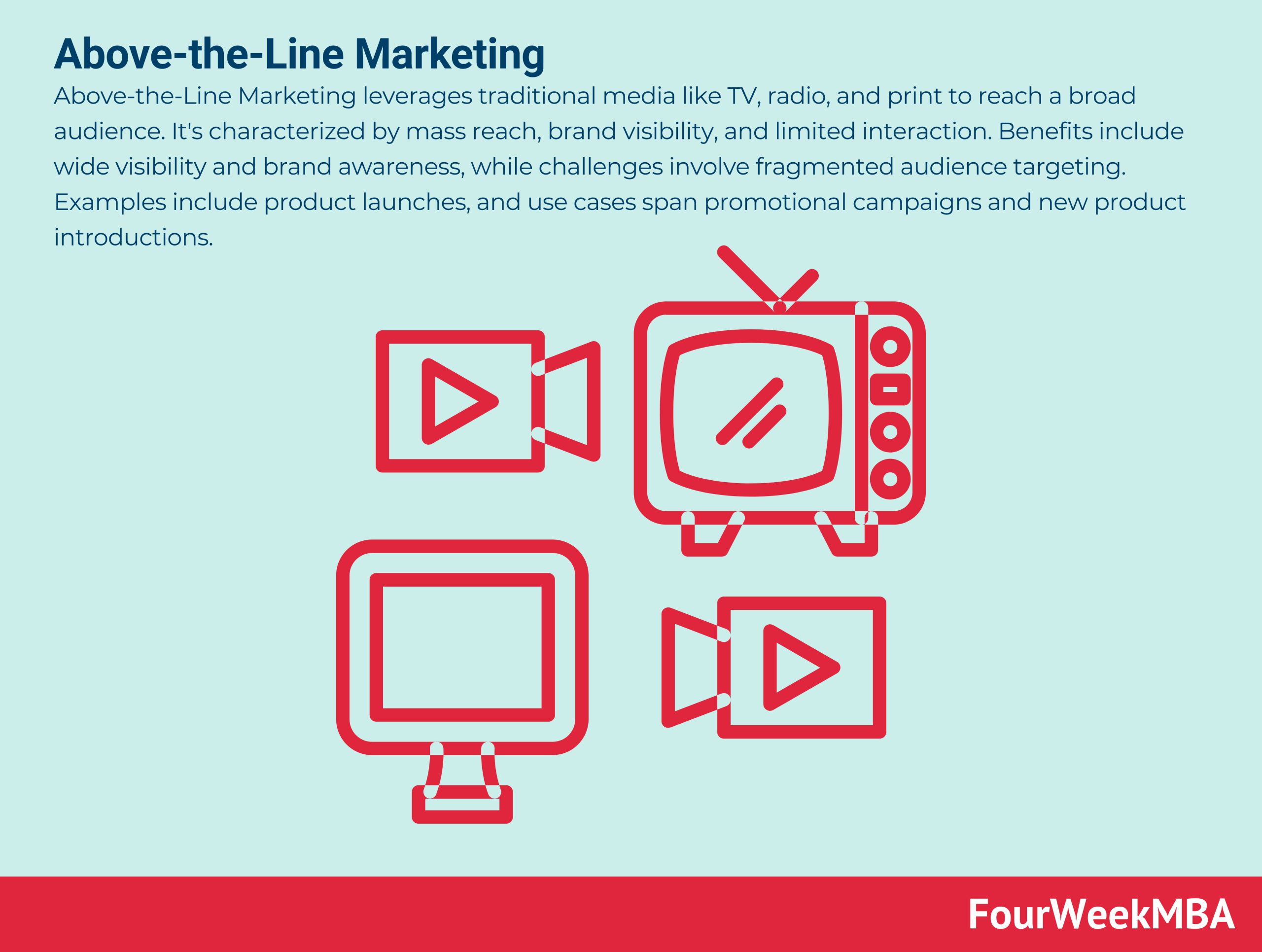 Above-the-Line Marketing - FourWeekMBA
