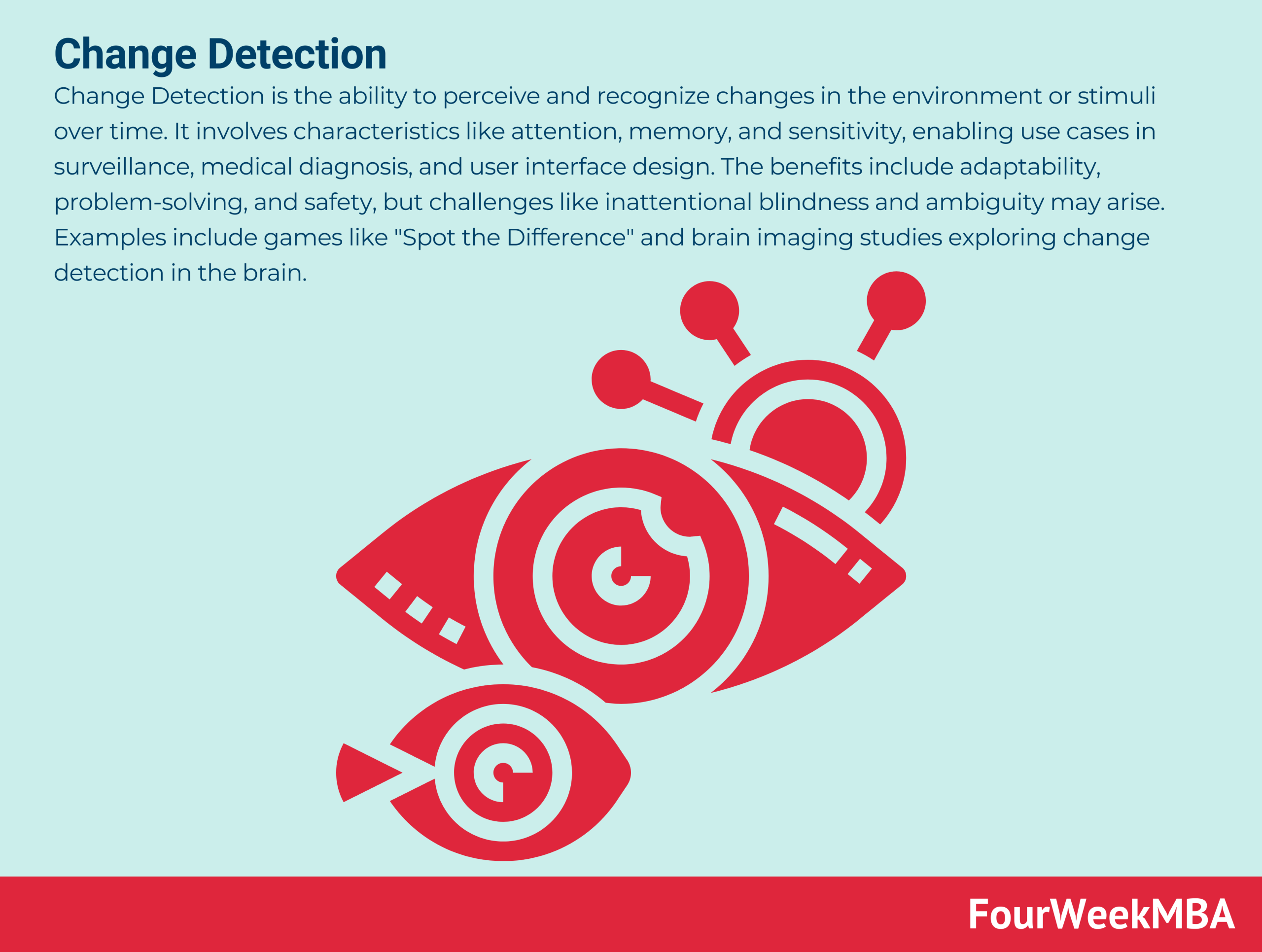 Change Detection - FourWeekMBA