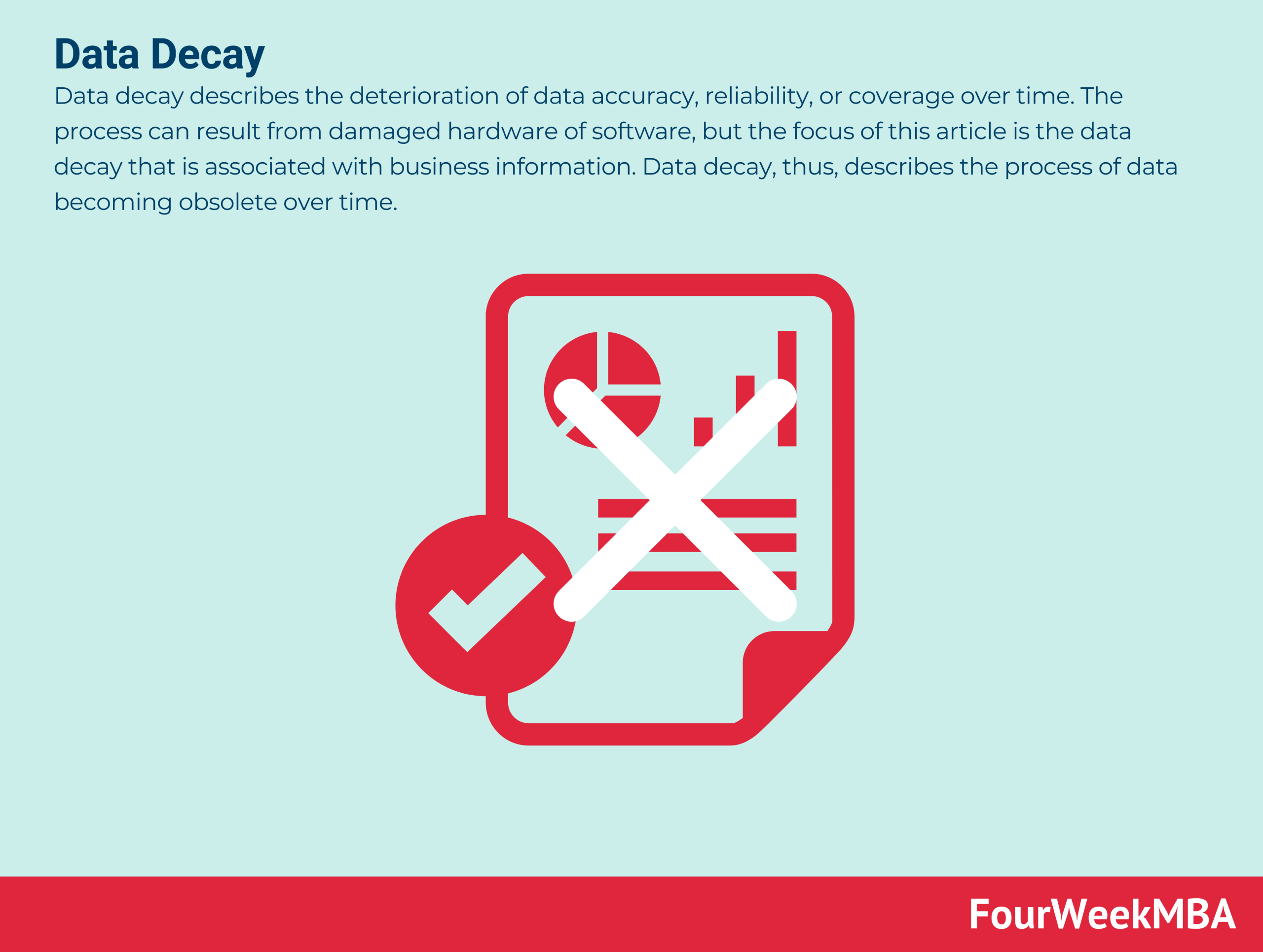 Data Decay - FourWeekMBA