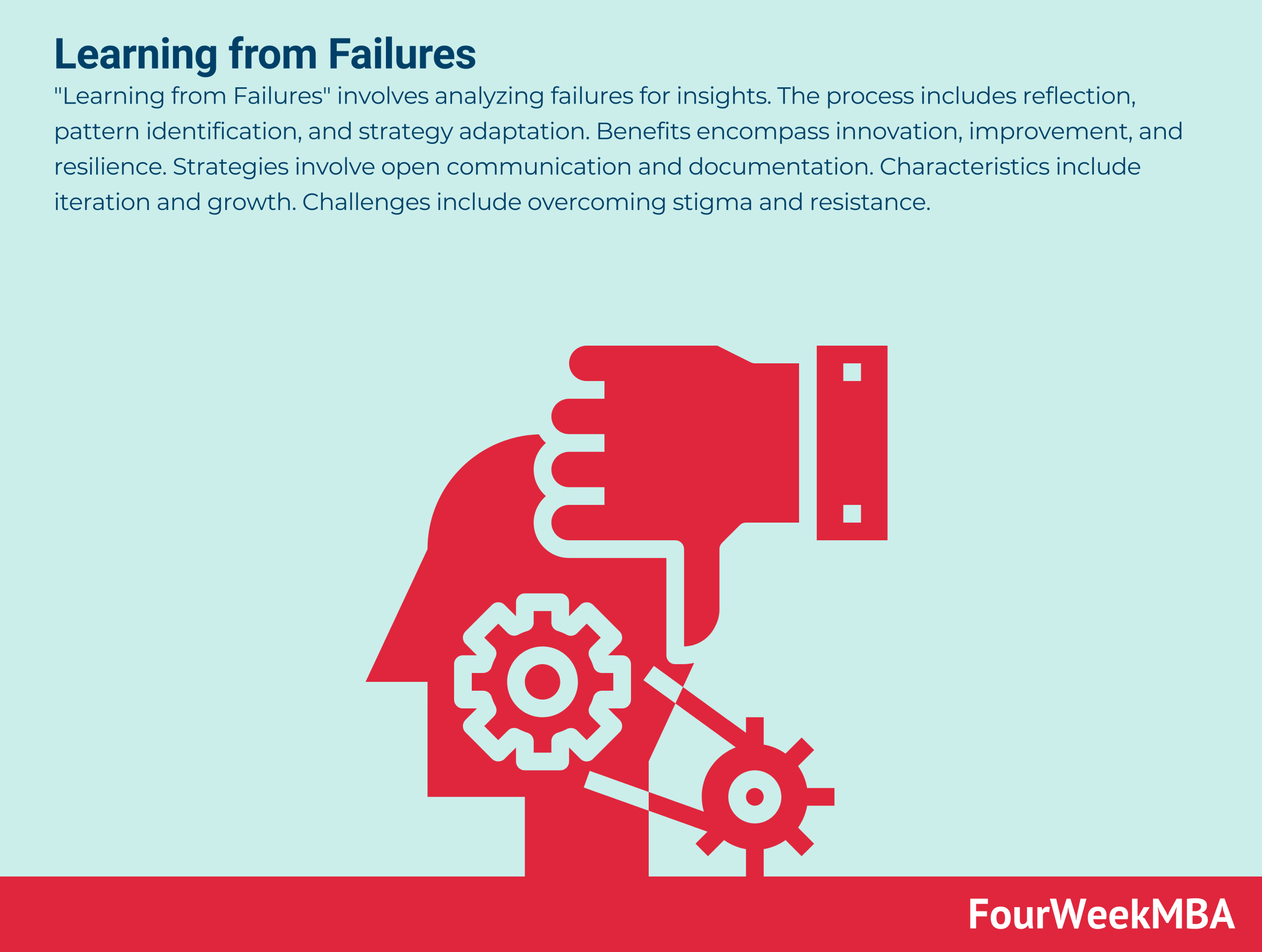Leren van mislukkingen - FourWeekMBA
