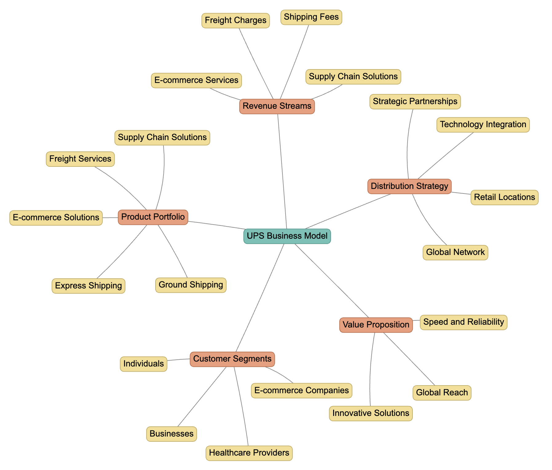 UPS Business Model - FourWeekMBA
