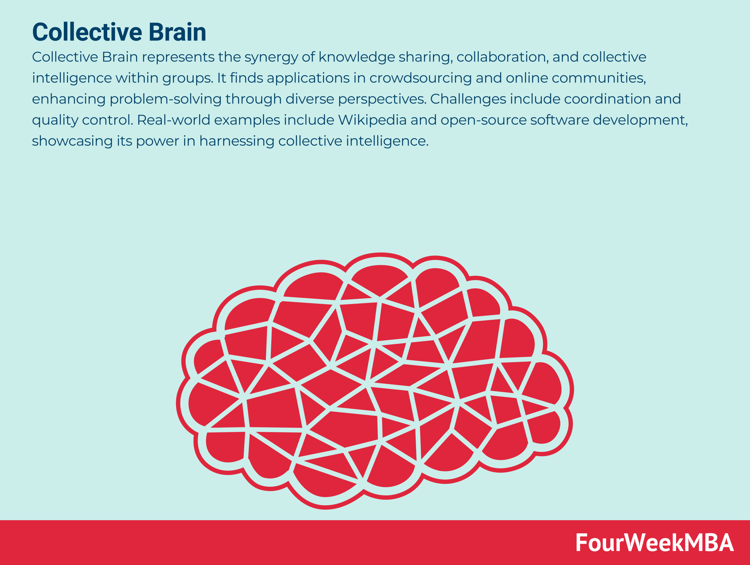 Collective Brain - FourWeekMBA