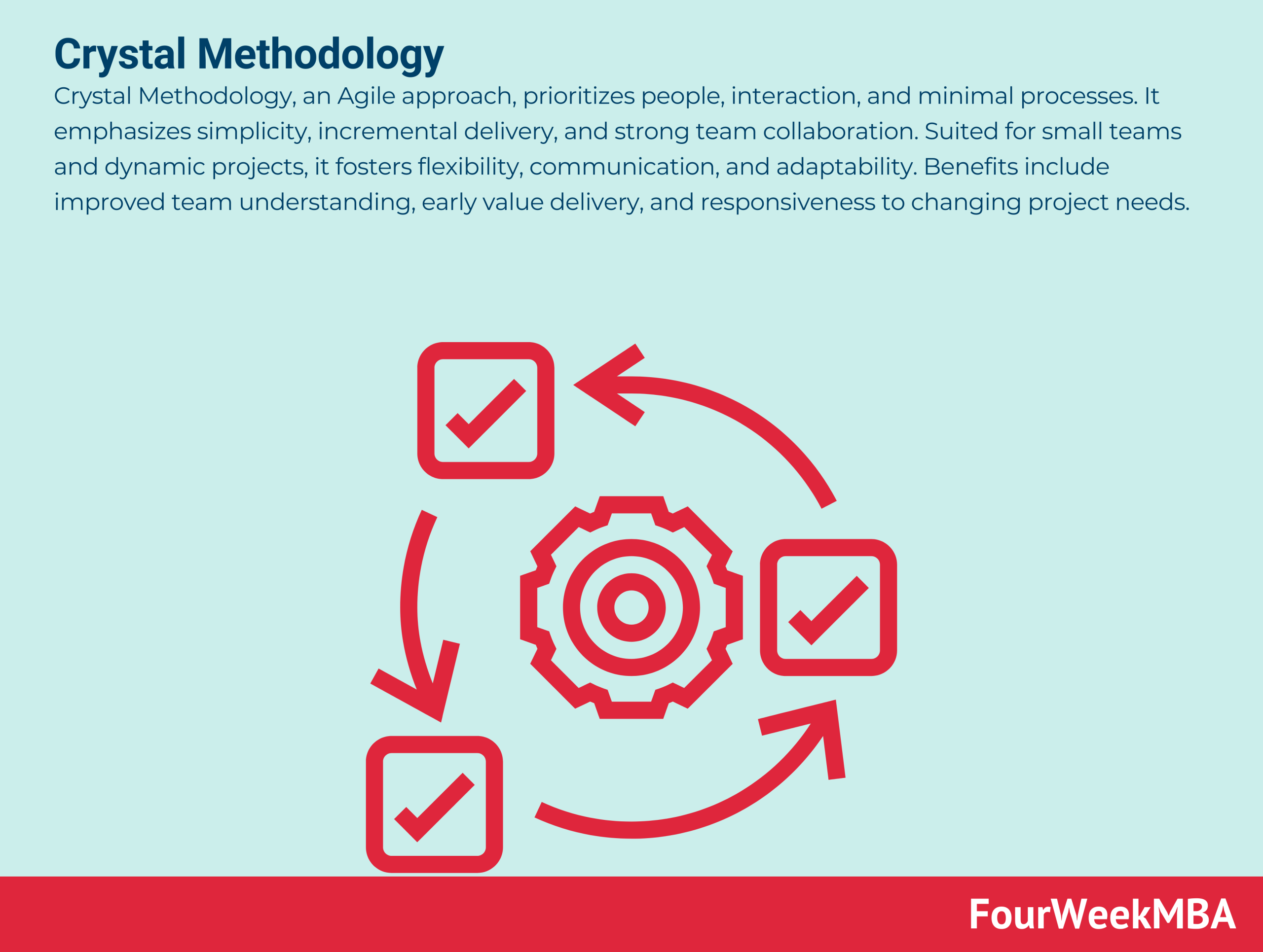 Crystal Methodology - FourWeekMBA