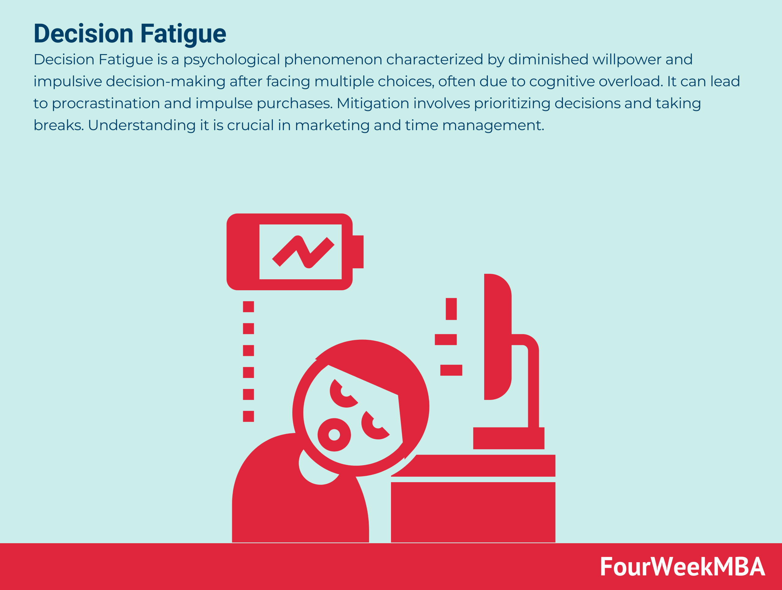Decision Fatigue - FourWeekMBA