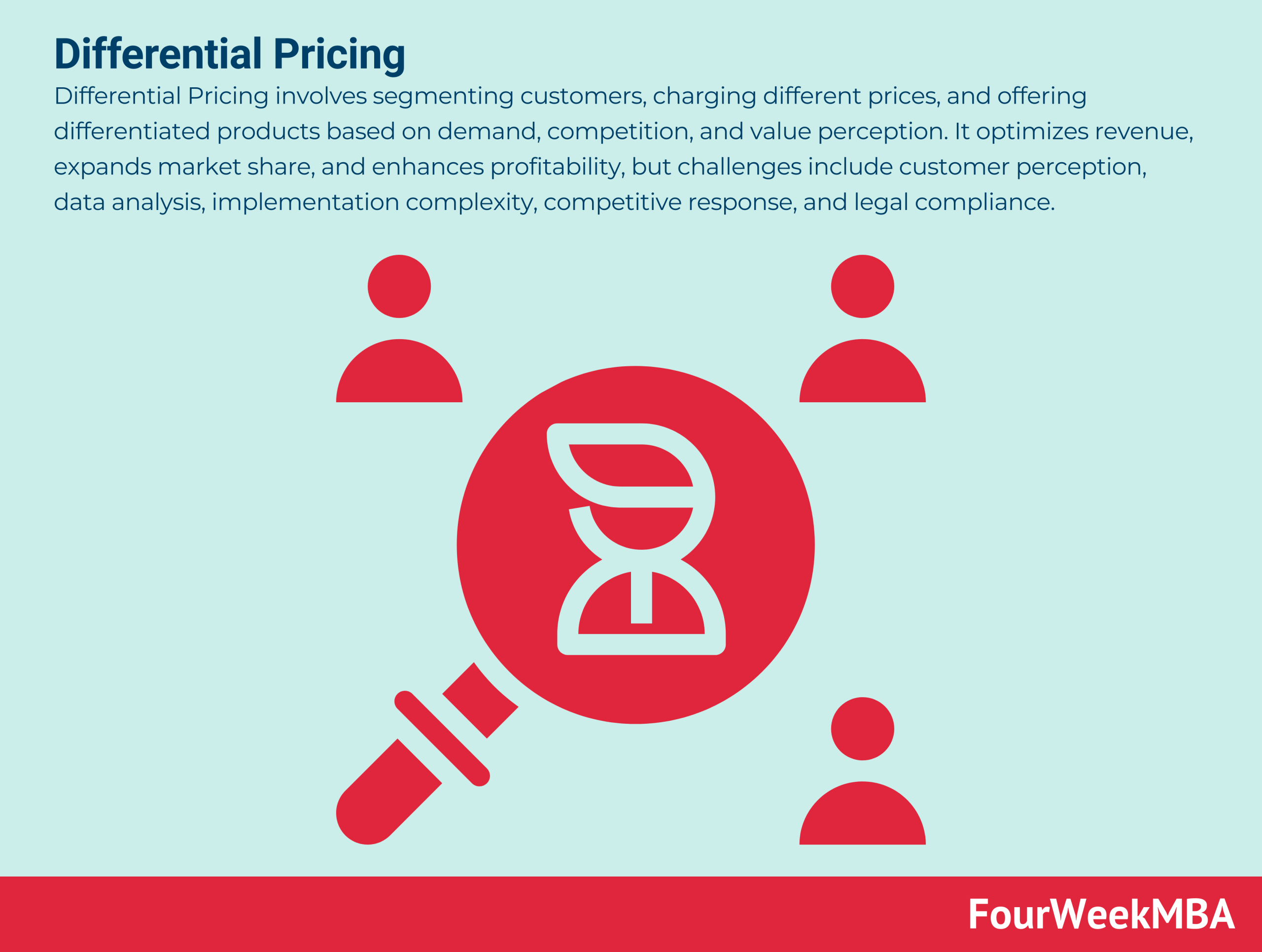 Differential Pricing - FourWeekMBA