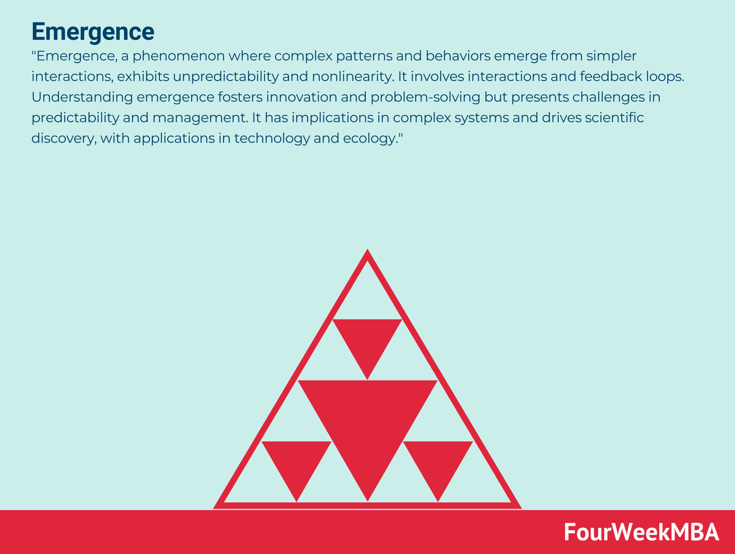 Emergence - FourWeekMBA