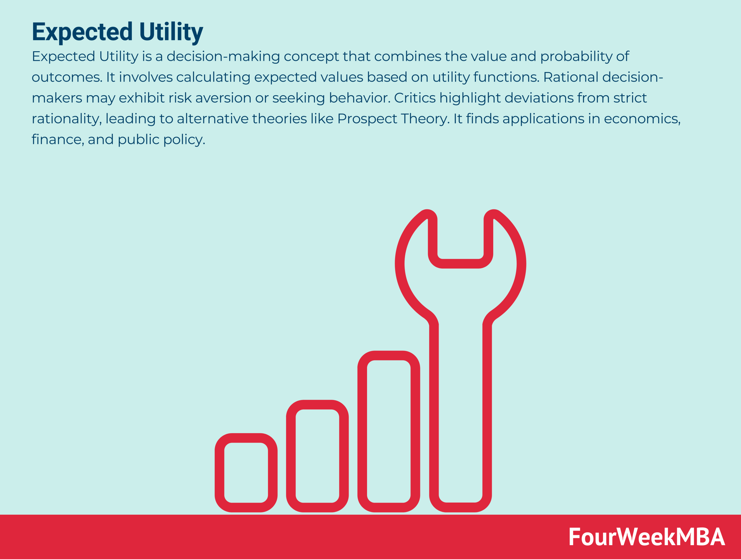 Expected Utility - FourWeekMBA