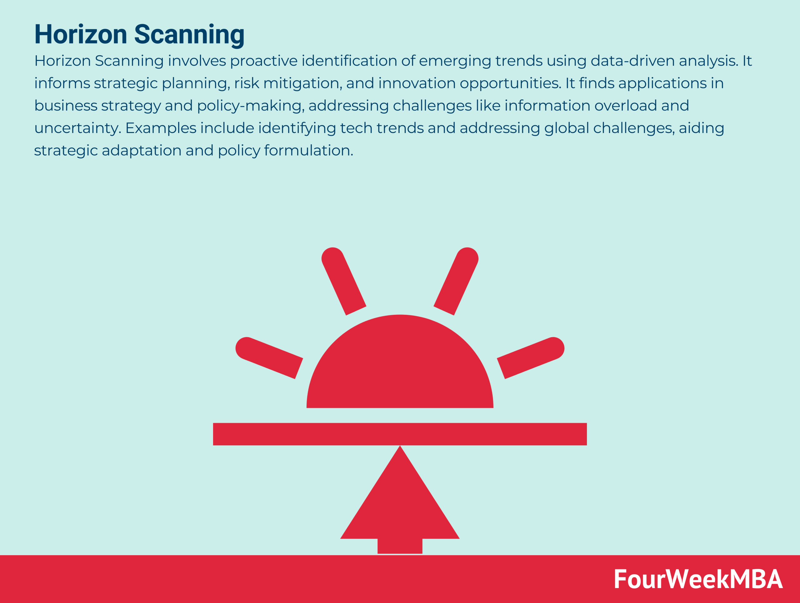 Horizonscannen - FourWeekMBA