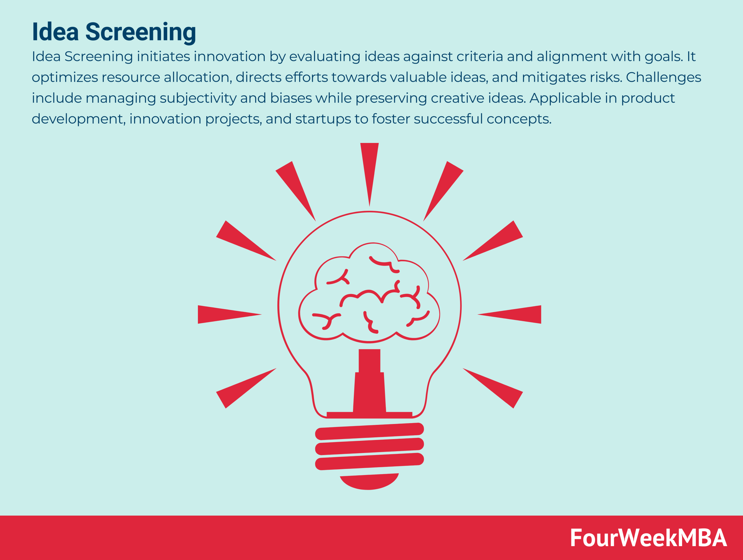 Idea Screening - FourWeekMBA